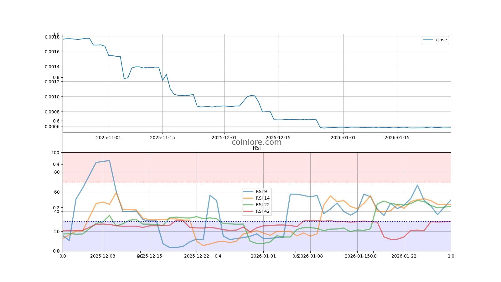 NikePig RSI indicator