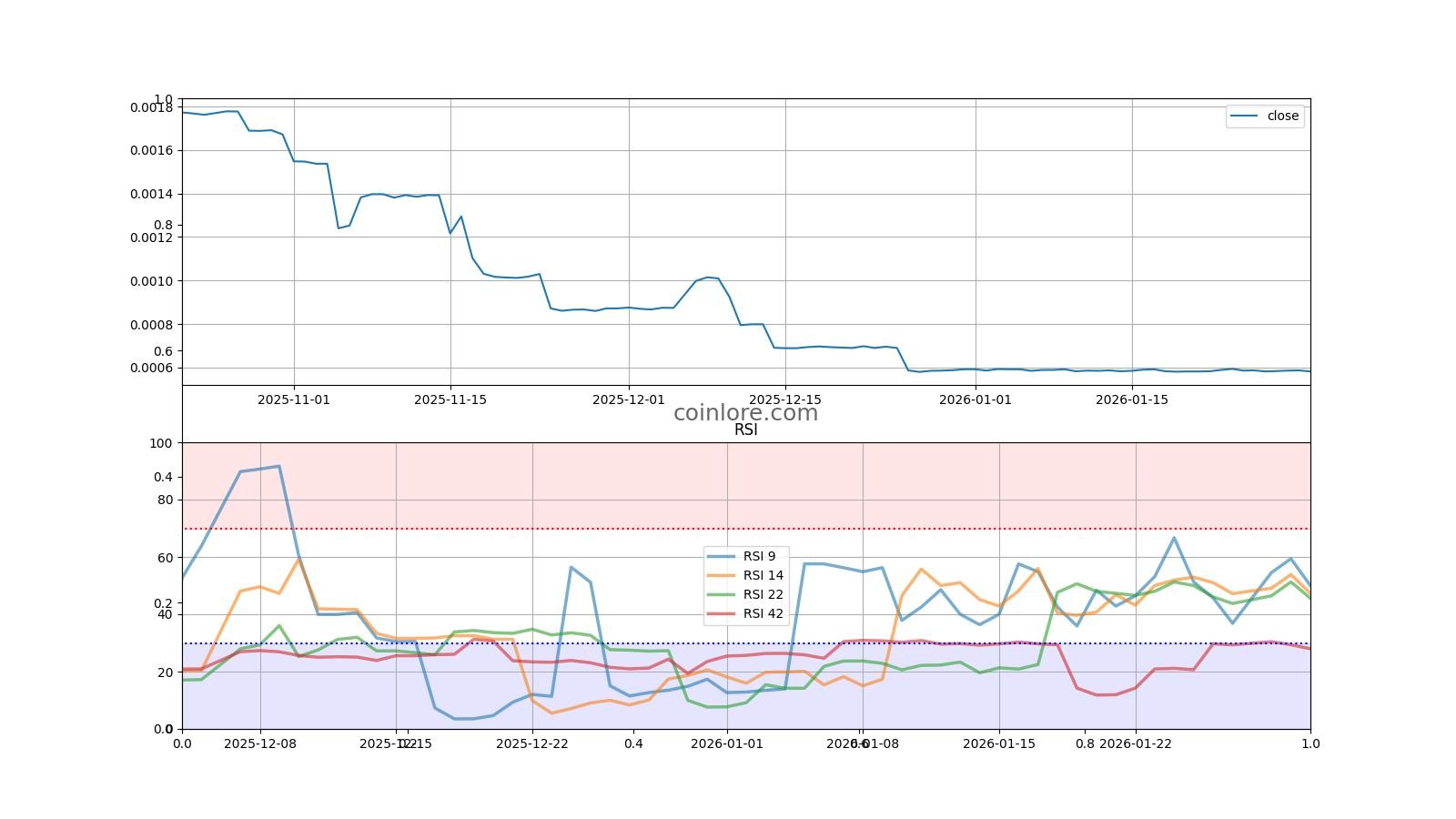 NikePig RSI indicator