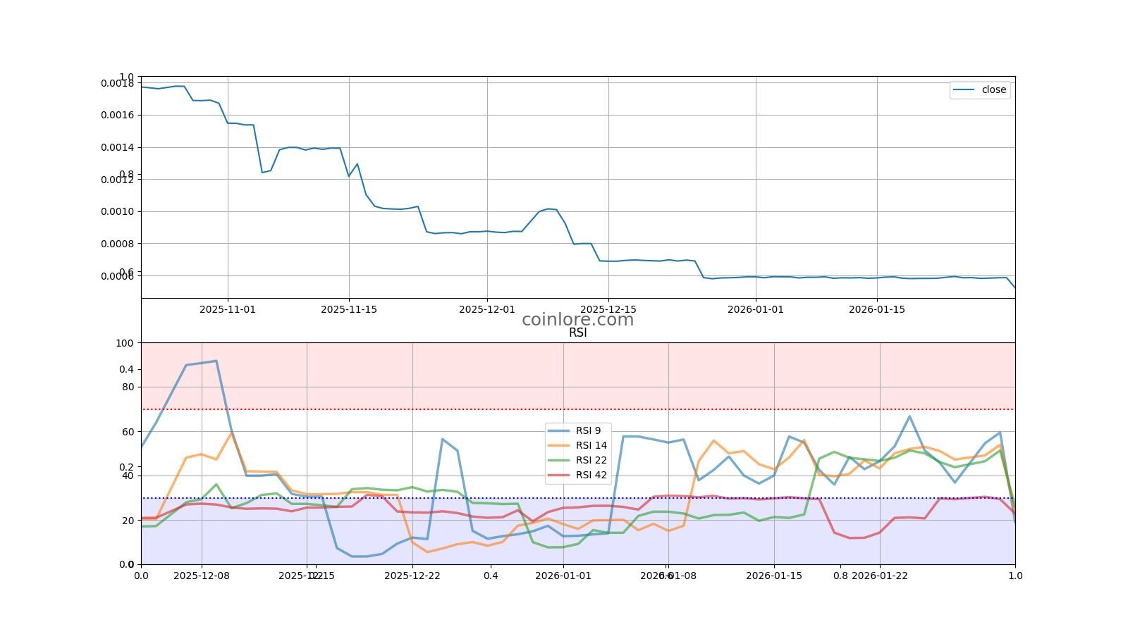 NikePig RSI indicator
