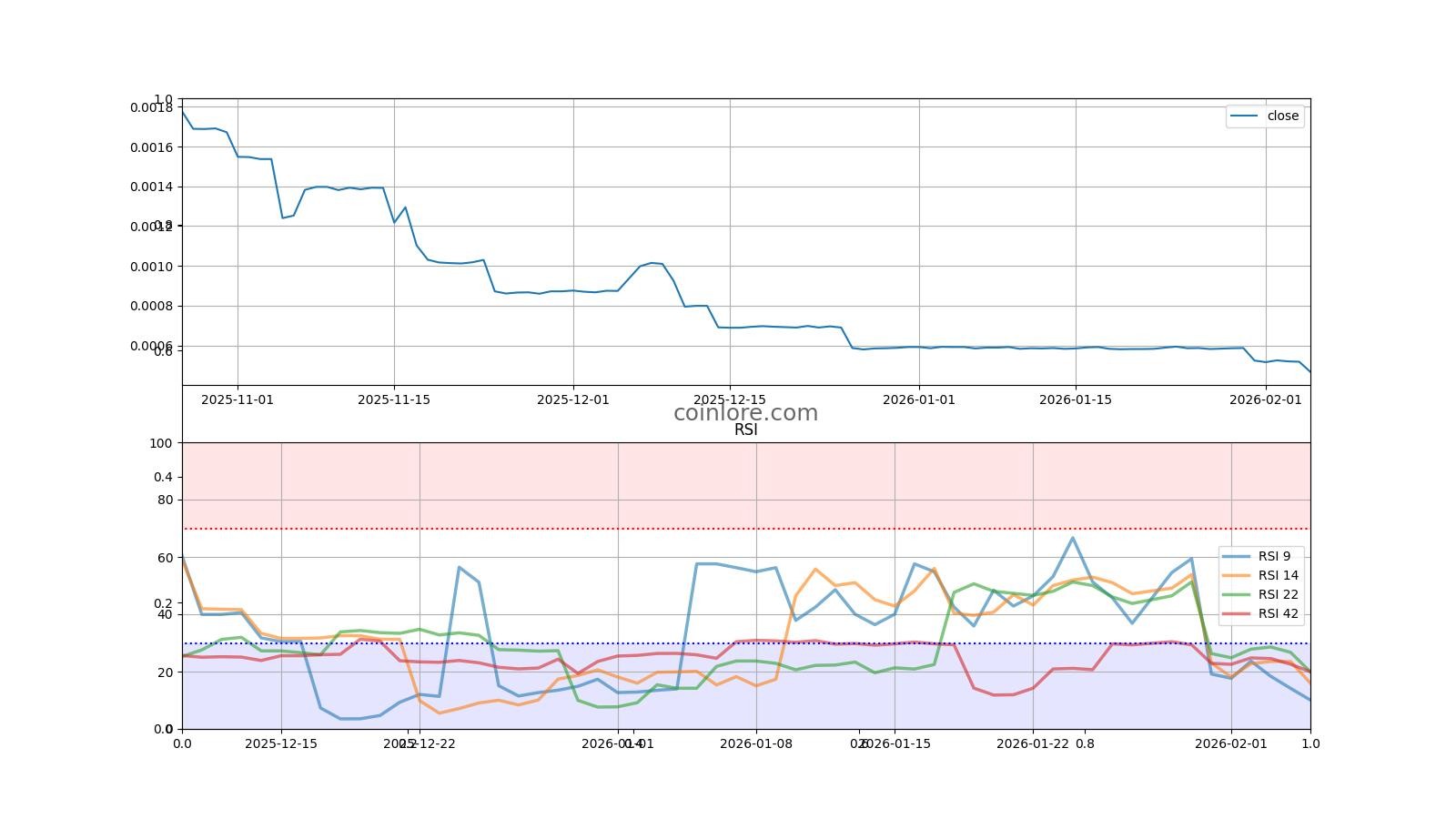 NikePig RSI indicator