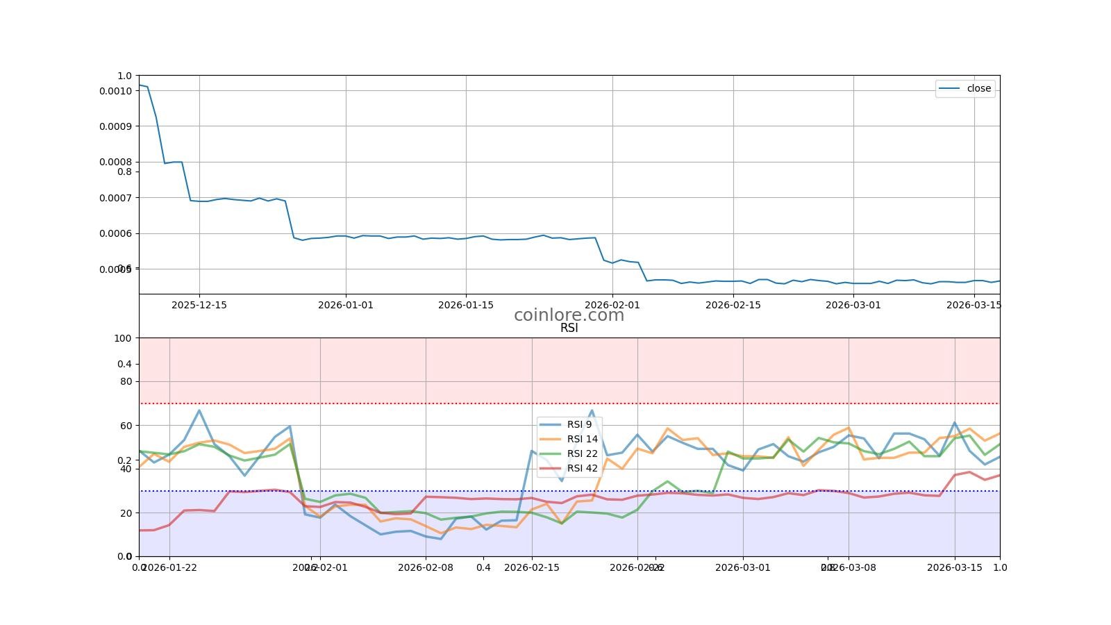 NikePig RSI indicator