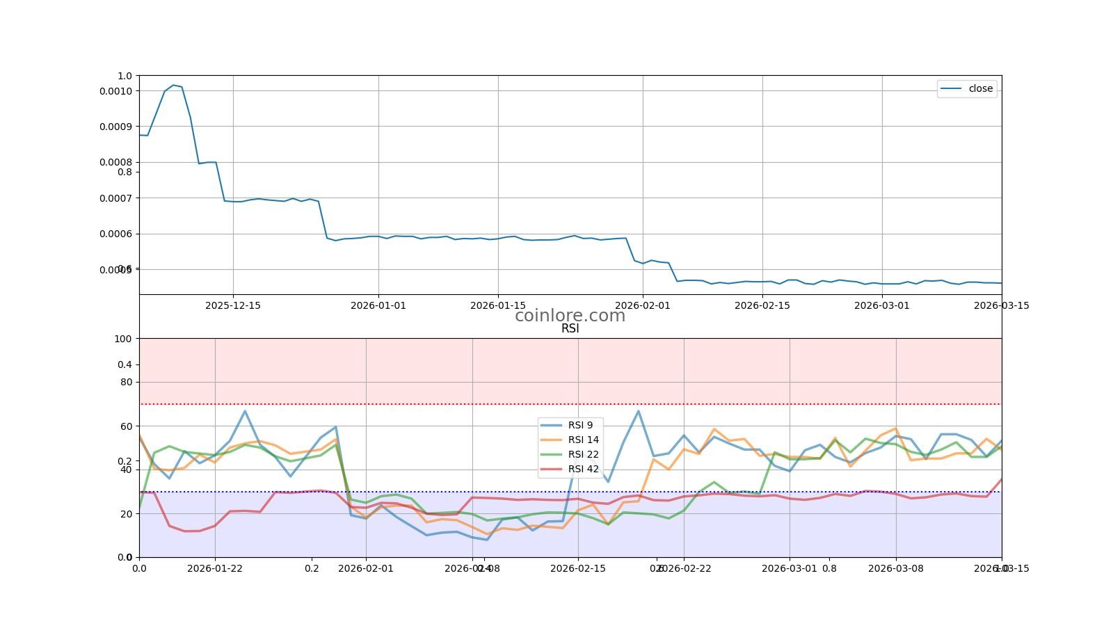 NikePig RSI indicator