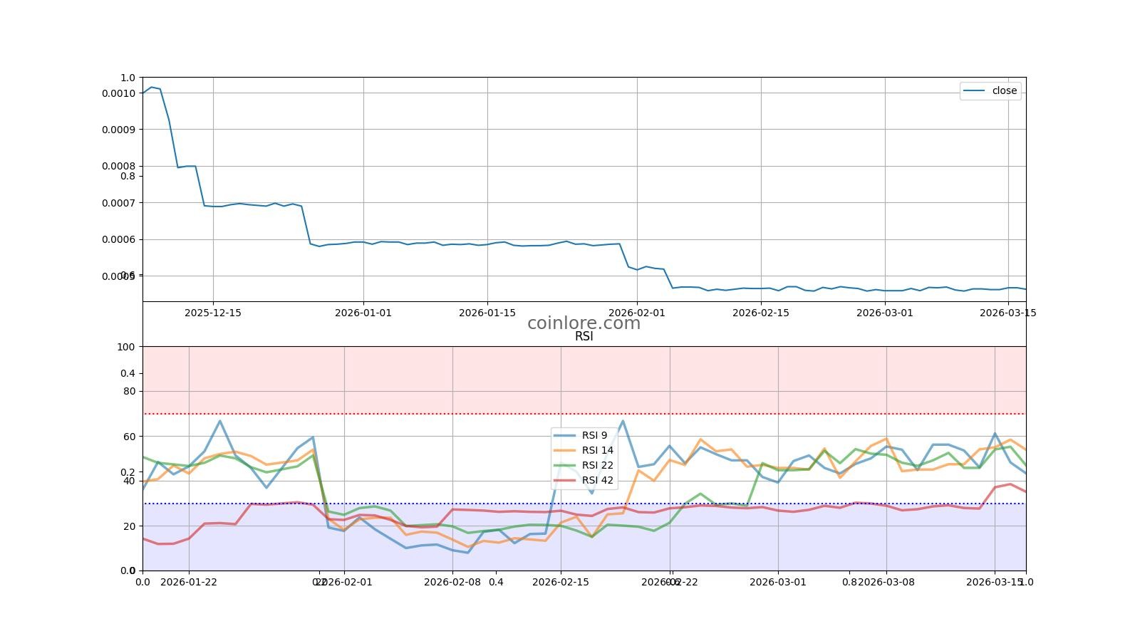 NikePig RSI indicator