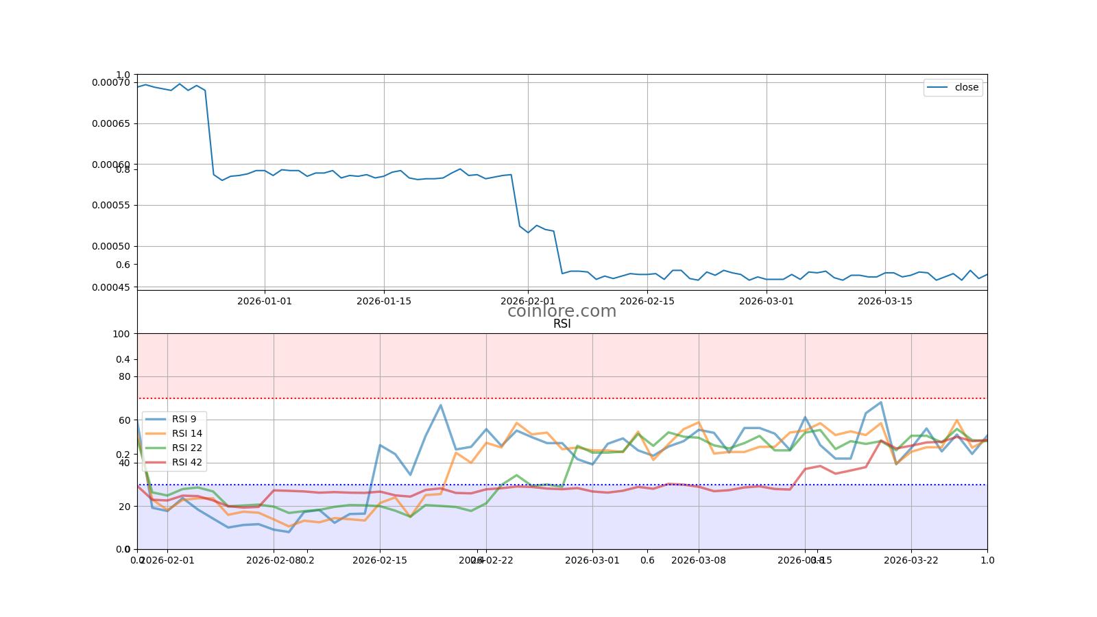NikePig RSI indicator