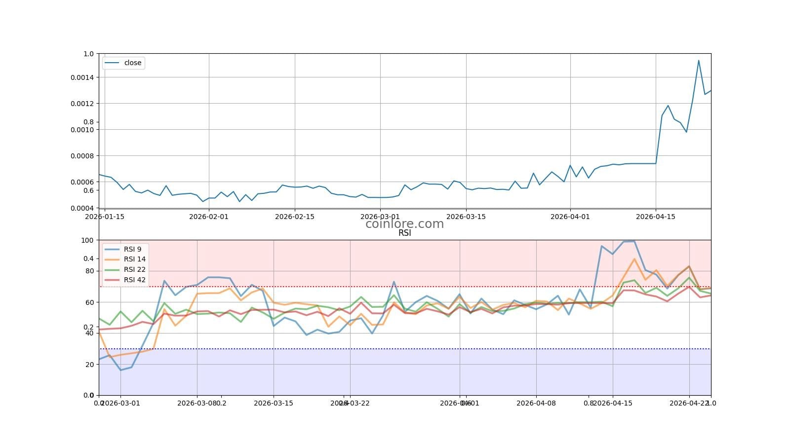NikolAI RSI indicator