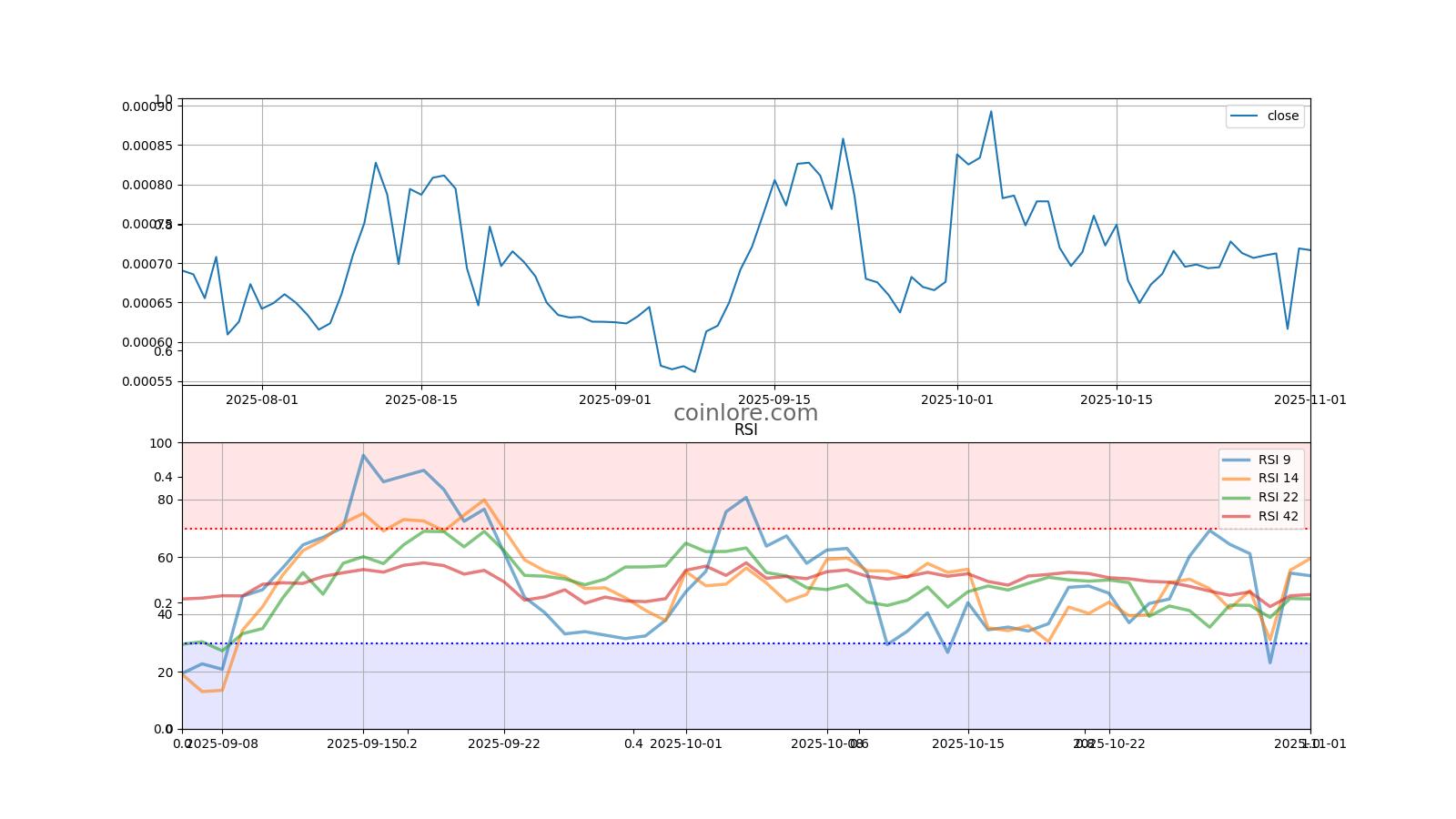 NikolAI RSI indicator