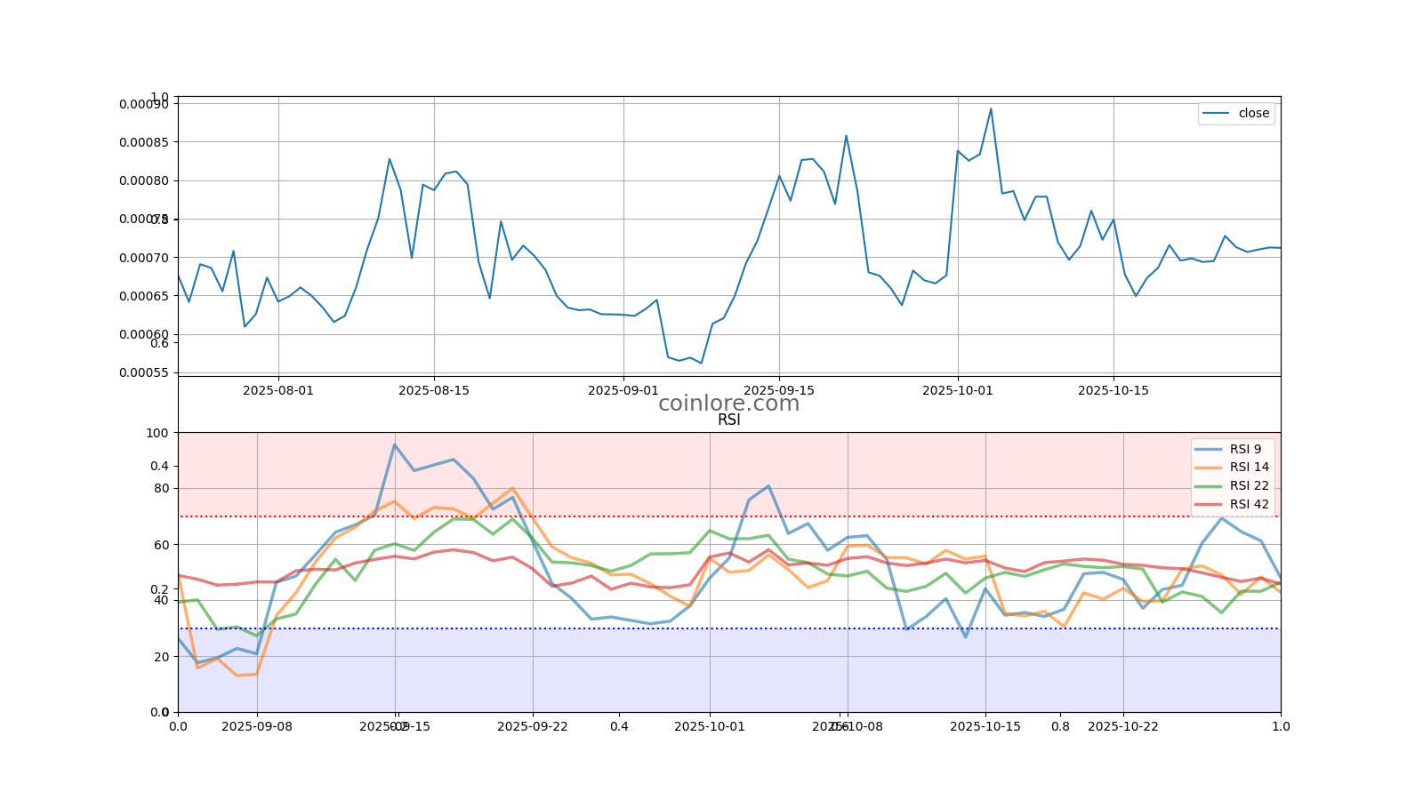 NikolAI RSI indicator