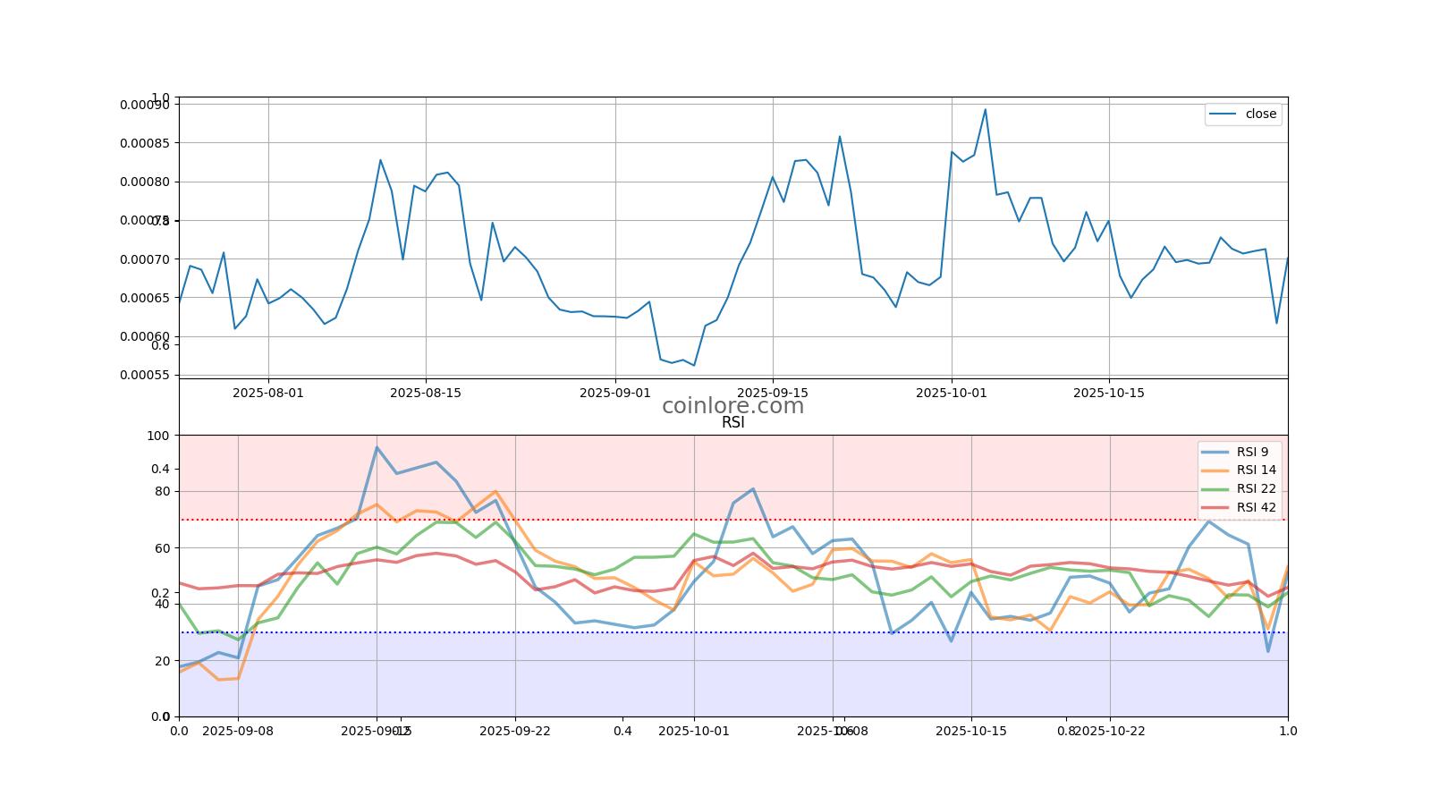 NikolAI RSI indicator