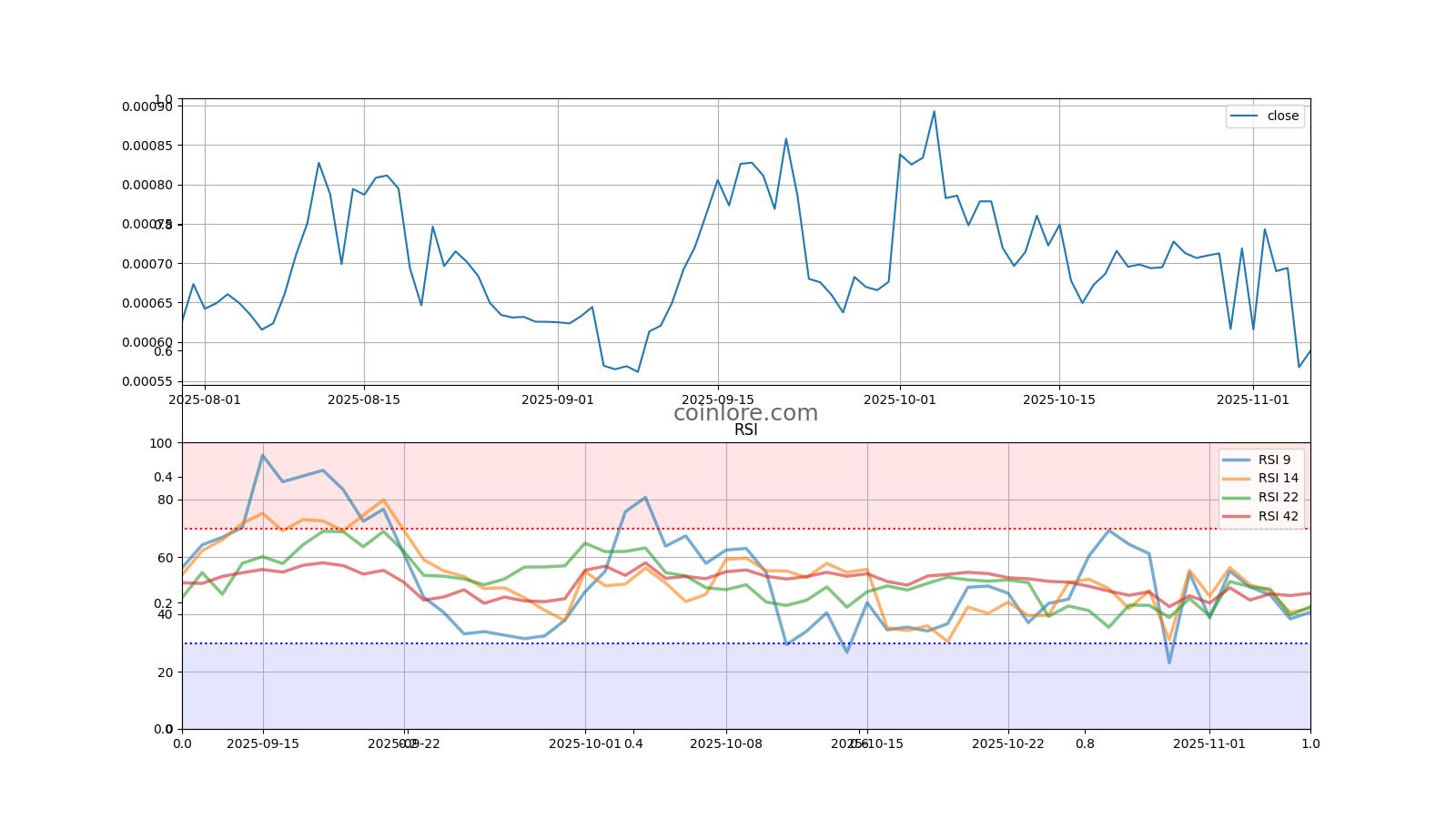 NikolAI RSI indicator
