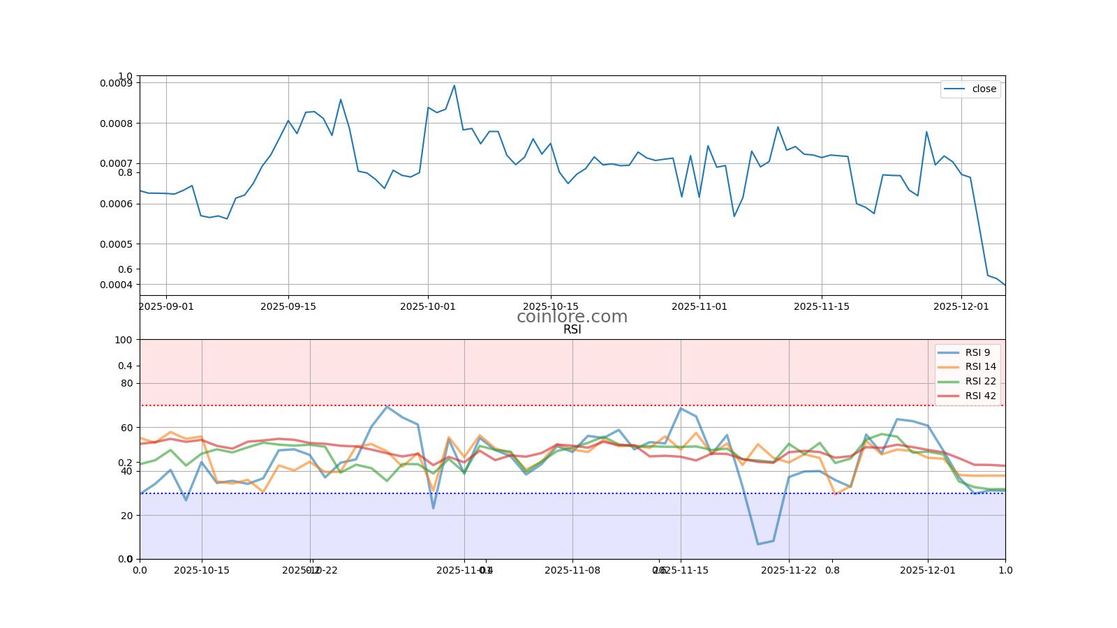 NikolAI RSI indicator