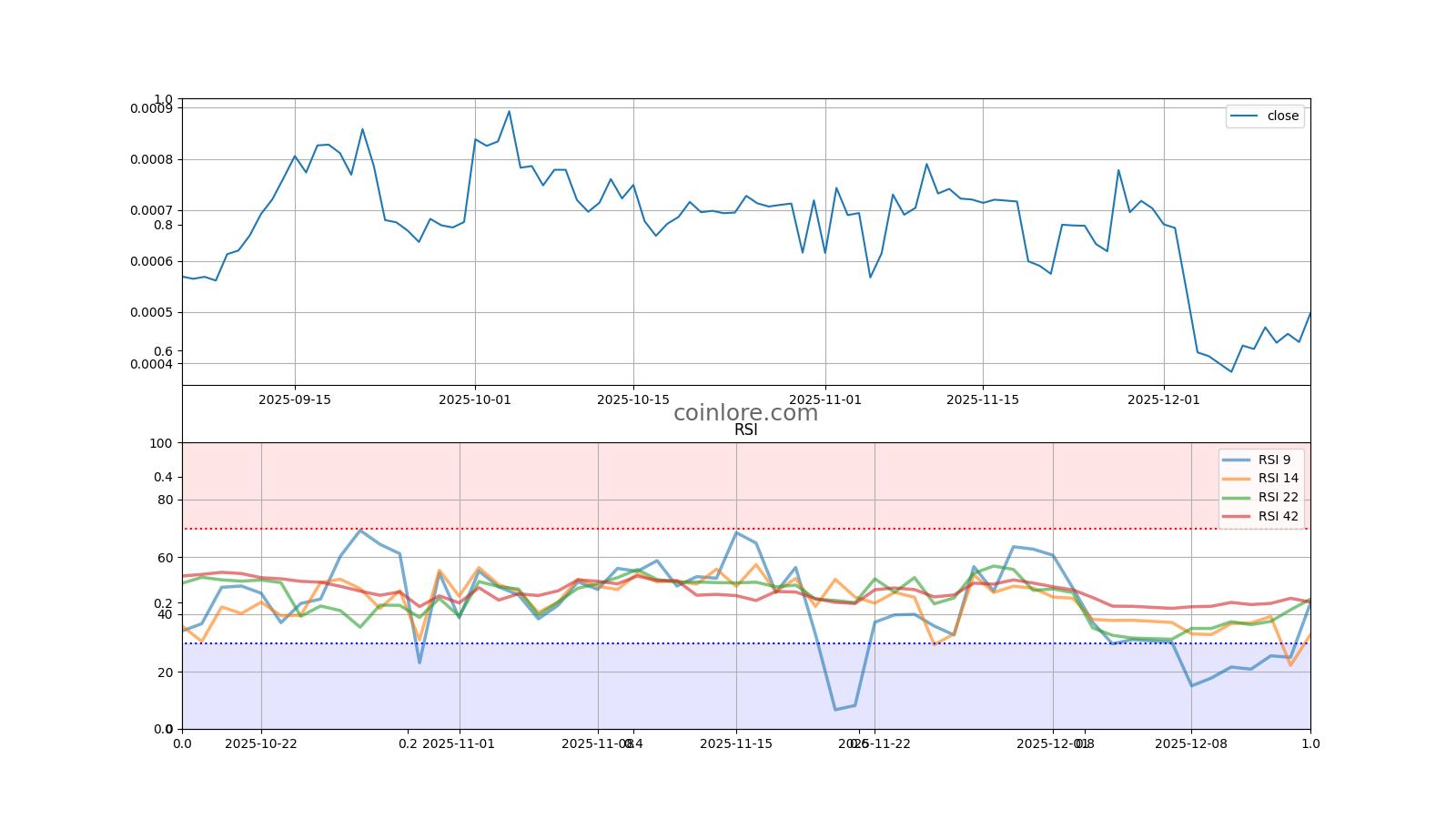 NikolAI RSI indicator