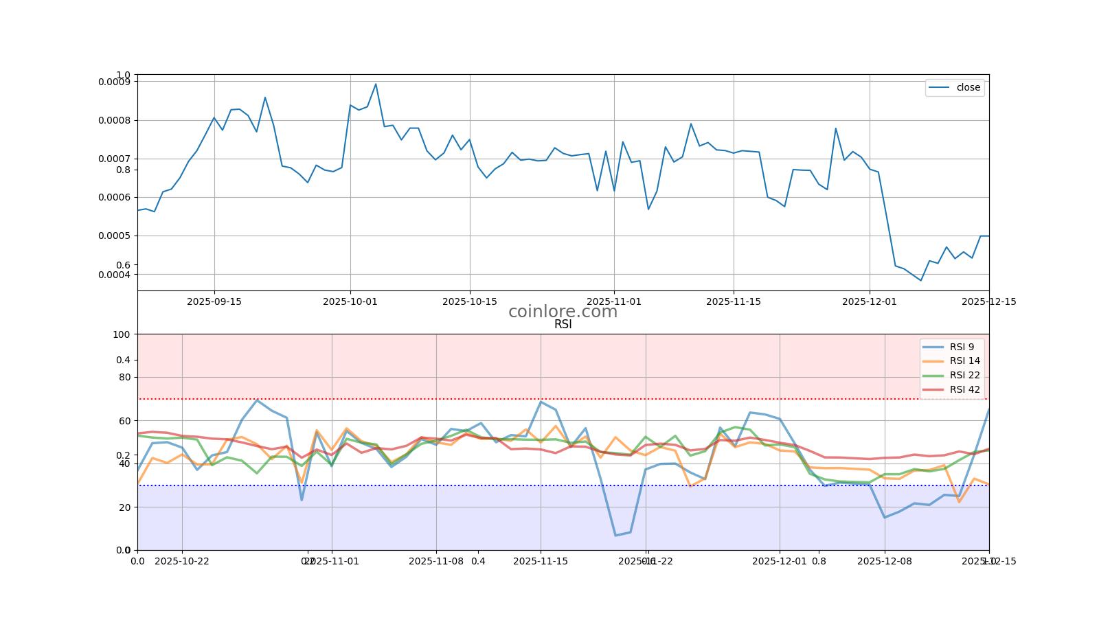 NikolAI RSI indicator