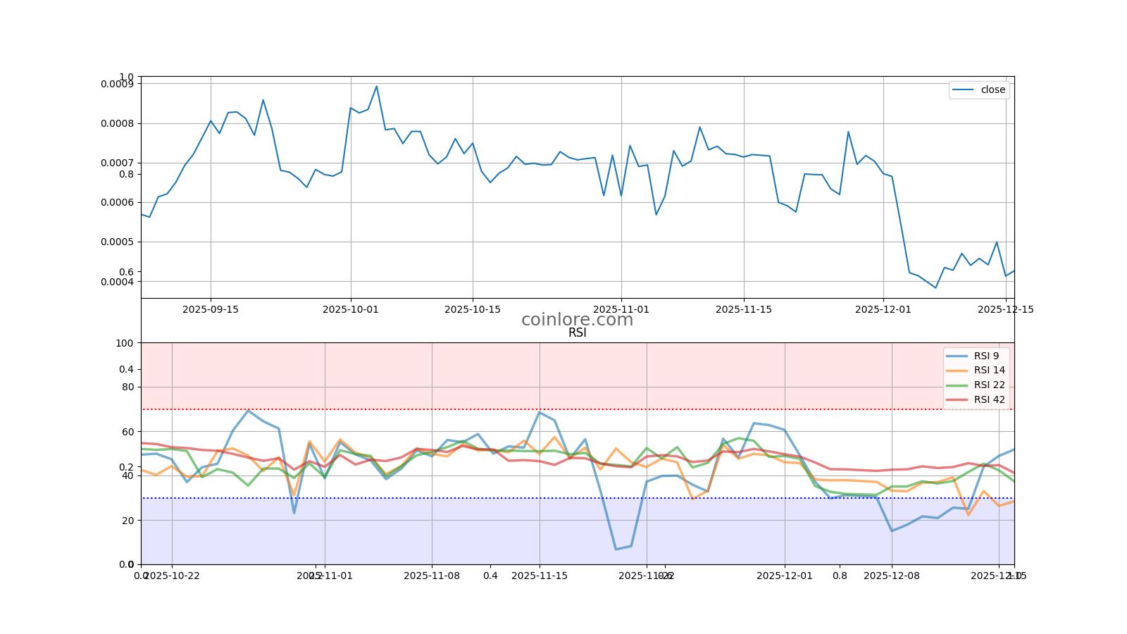 NikolAI RSI indicator