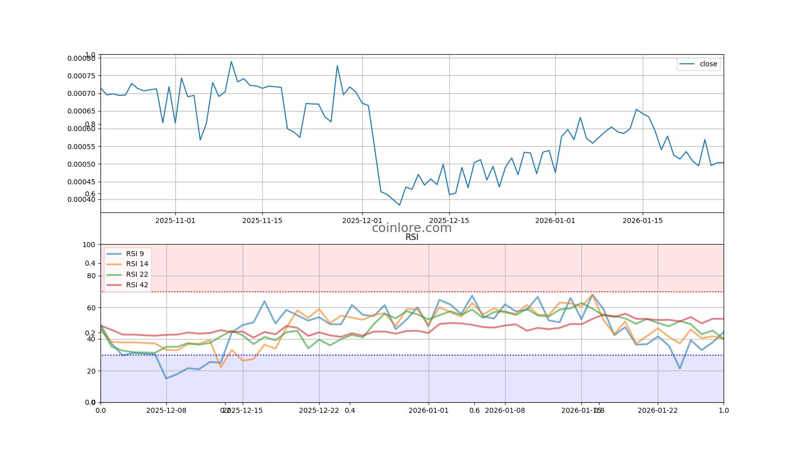 NikolAI RSI indicator