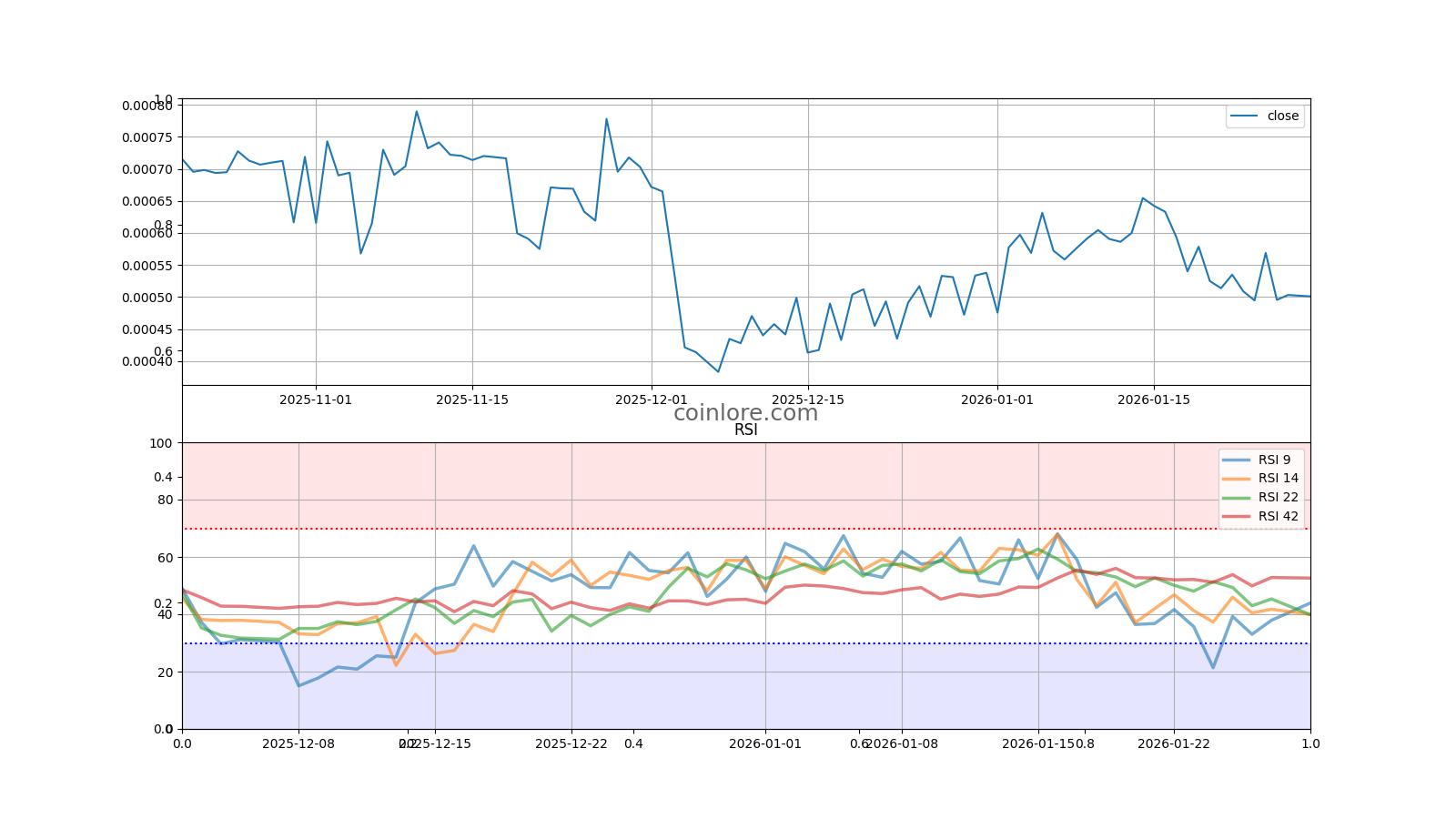 NikolAI RSI indicator