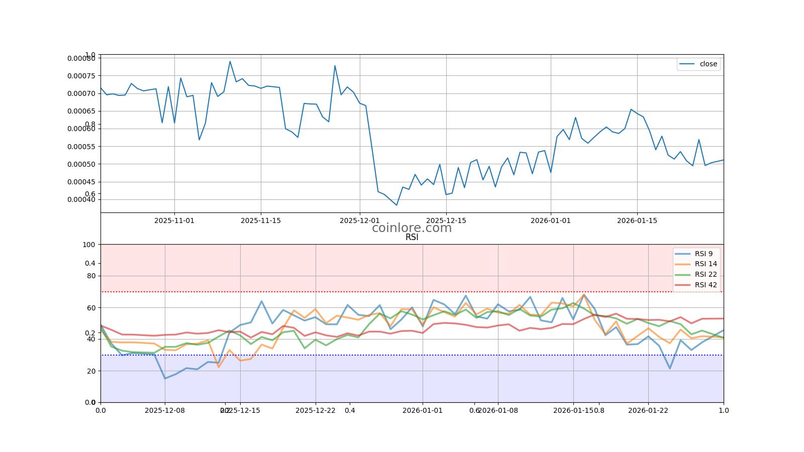 NikolAI RSI indicator