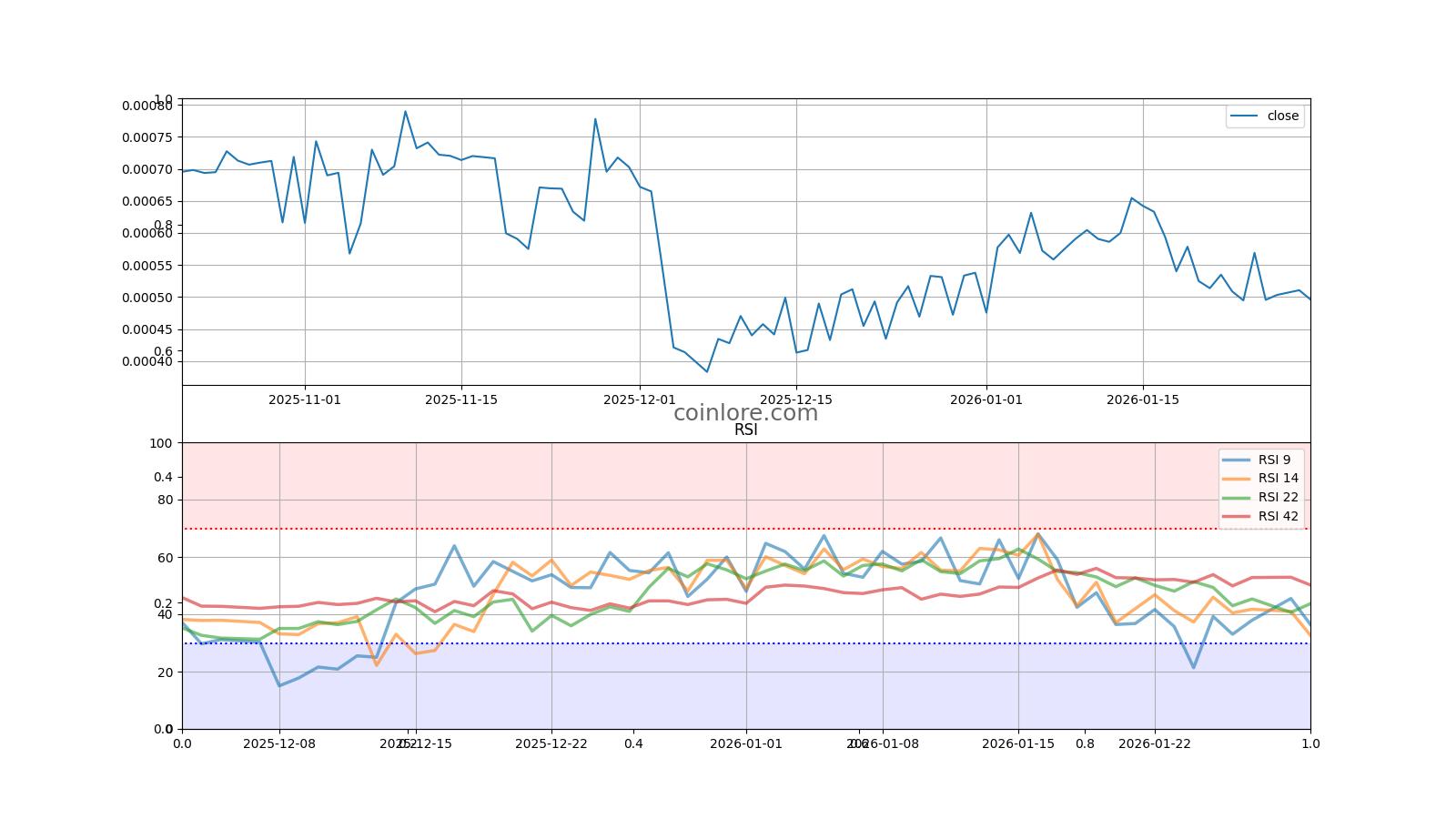 NikolAI RSI indicator