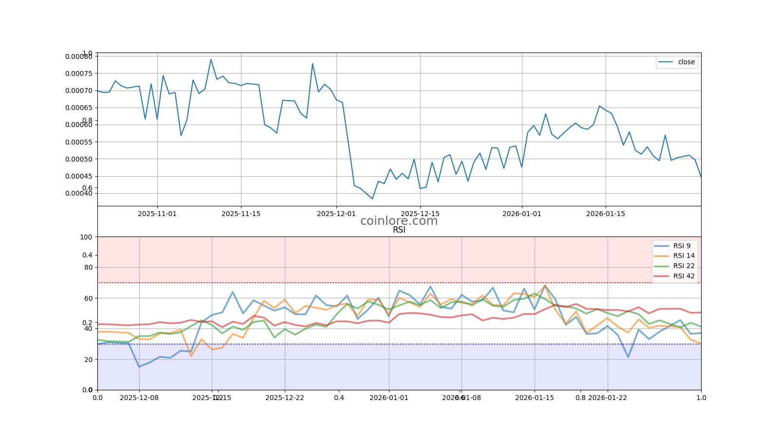 NikolAI RSI indicator