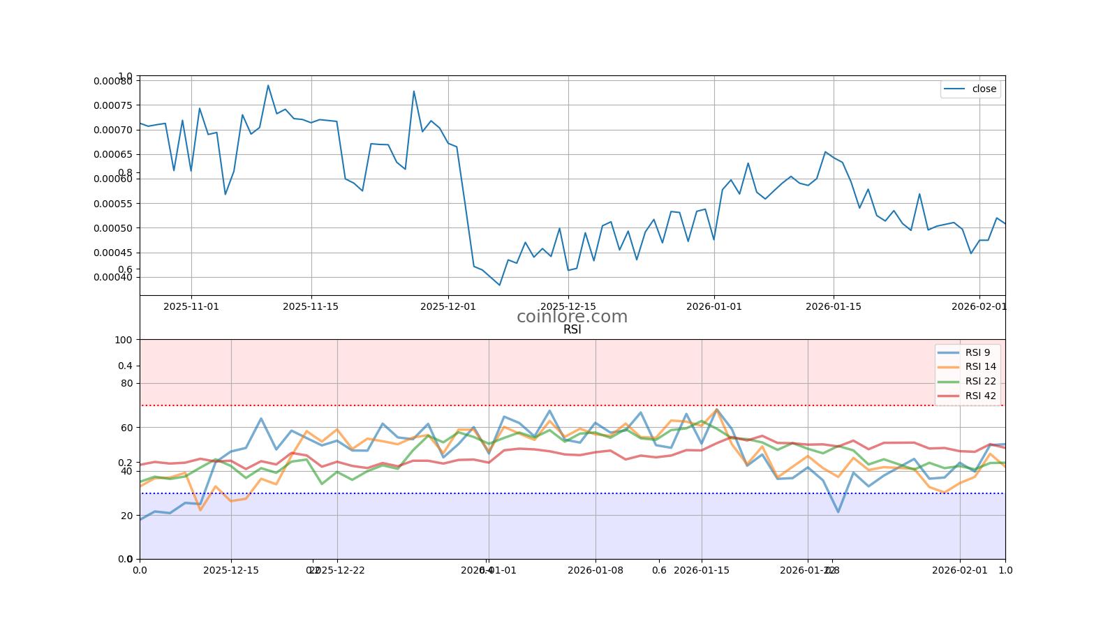 NikolAI RSI indicator
