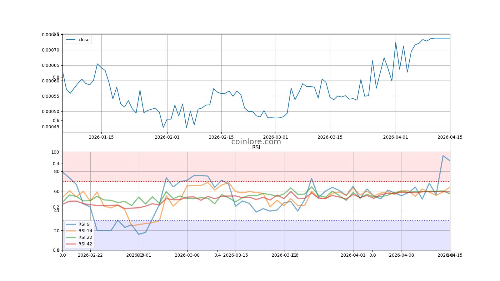 NikolAI RSI indicator