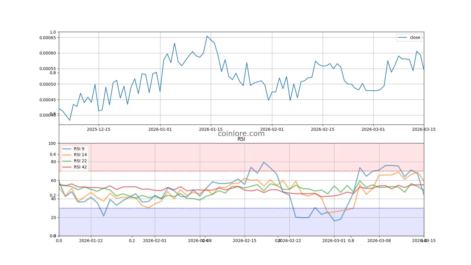 NikolAI RSI indicator