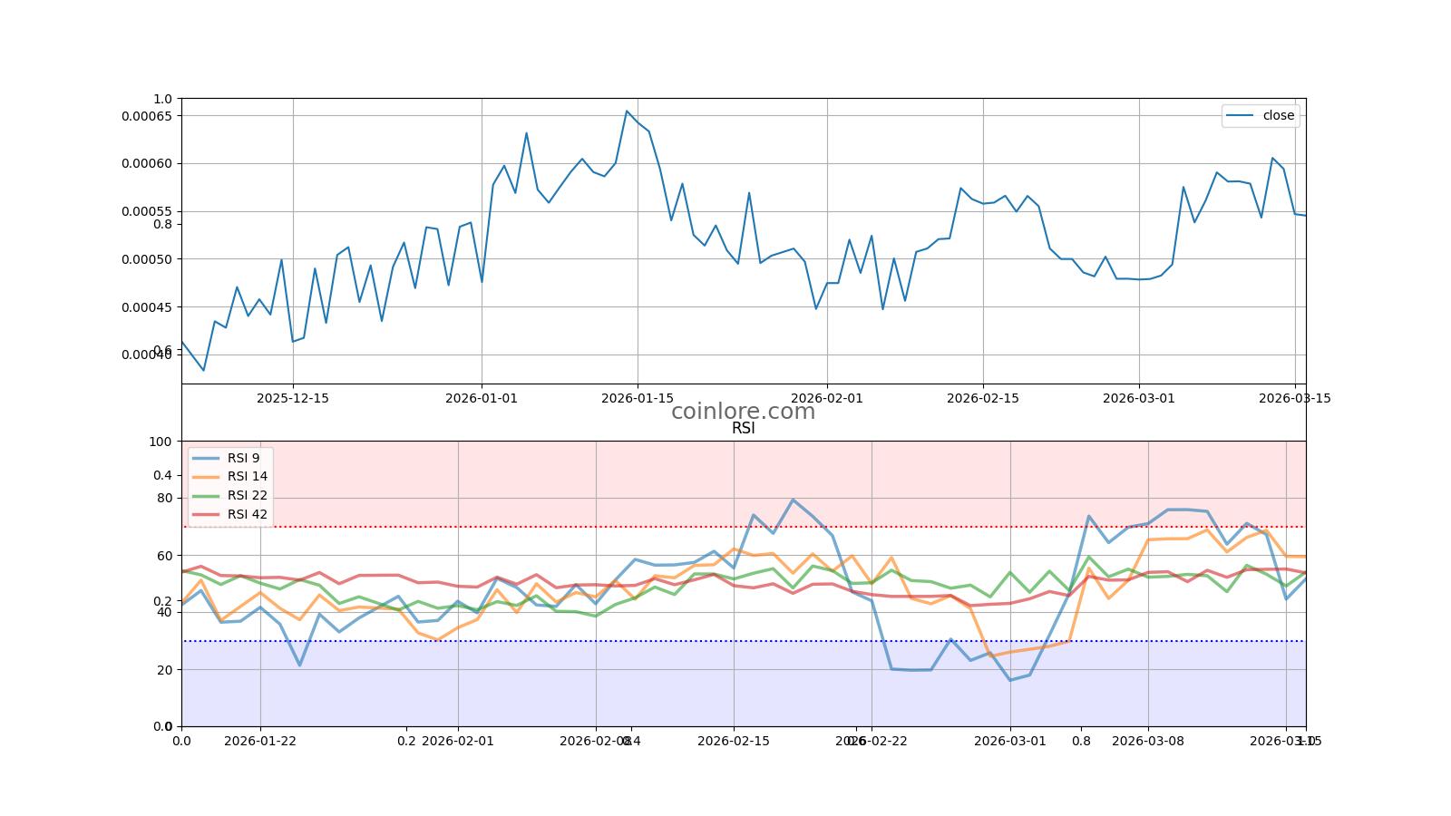 NikolAI RSI indicator
