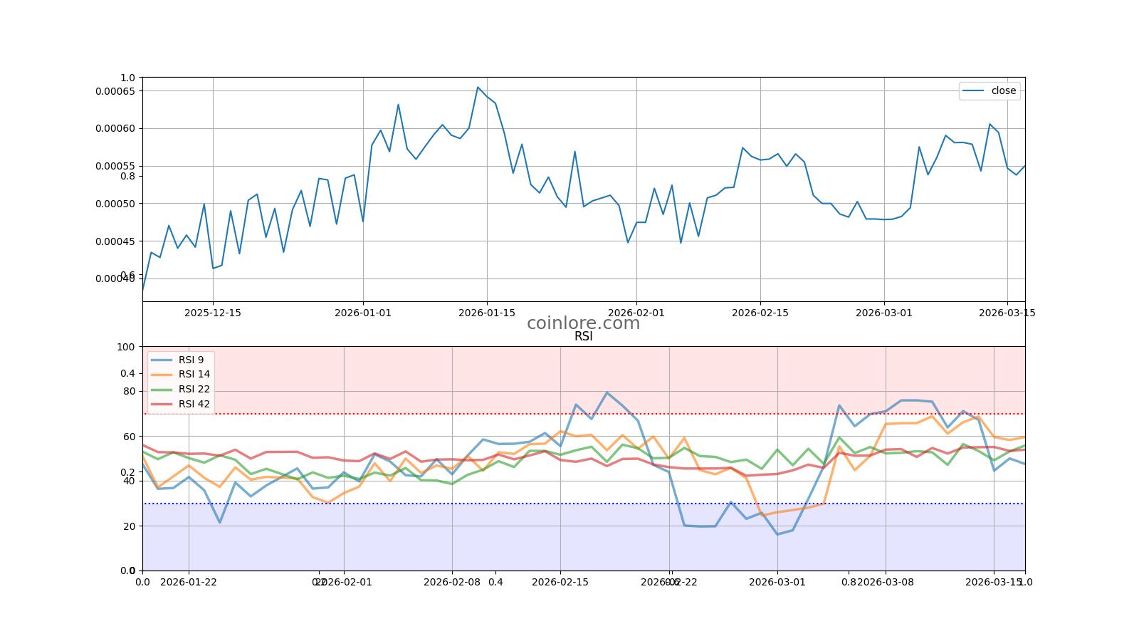 NikolAI RSI indicator