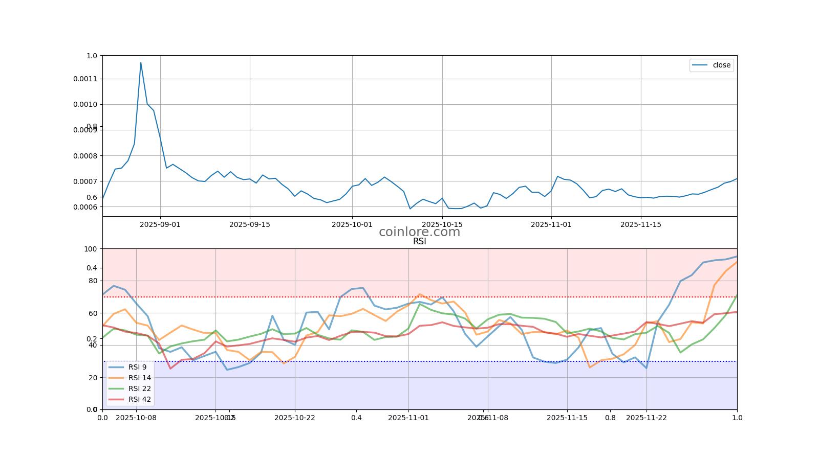 网络币 RSI indicator