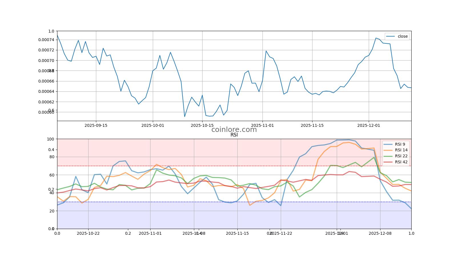 Nimiq RSI indicator