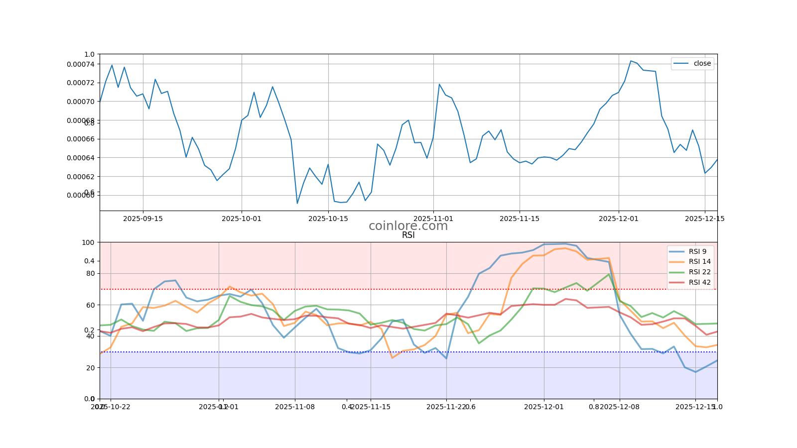 Nimiq RSI indicator