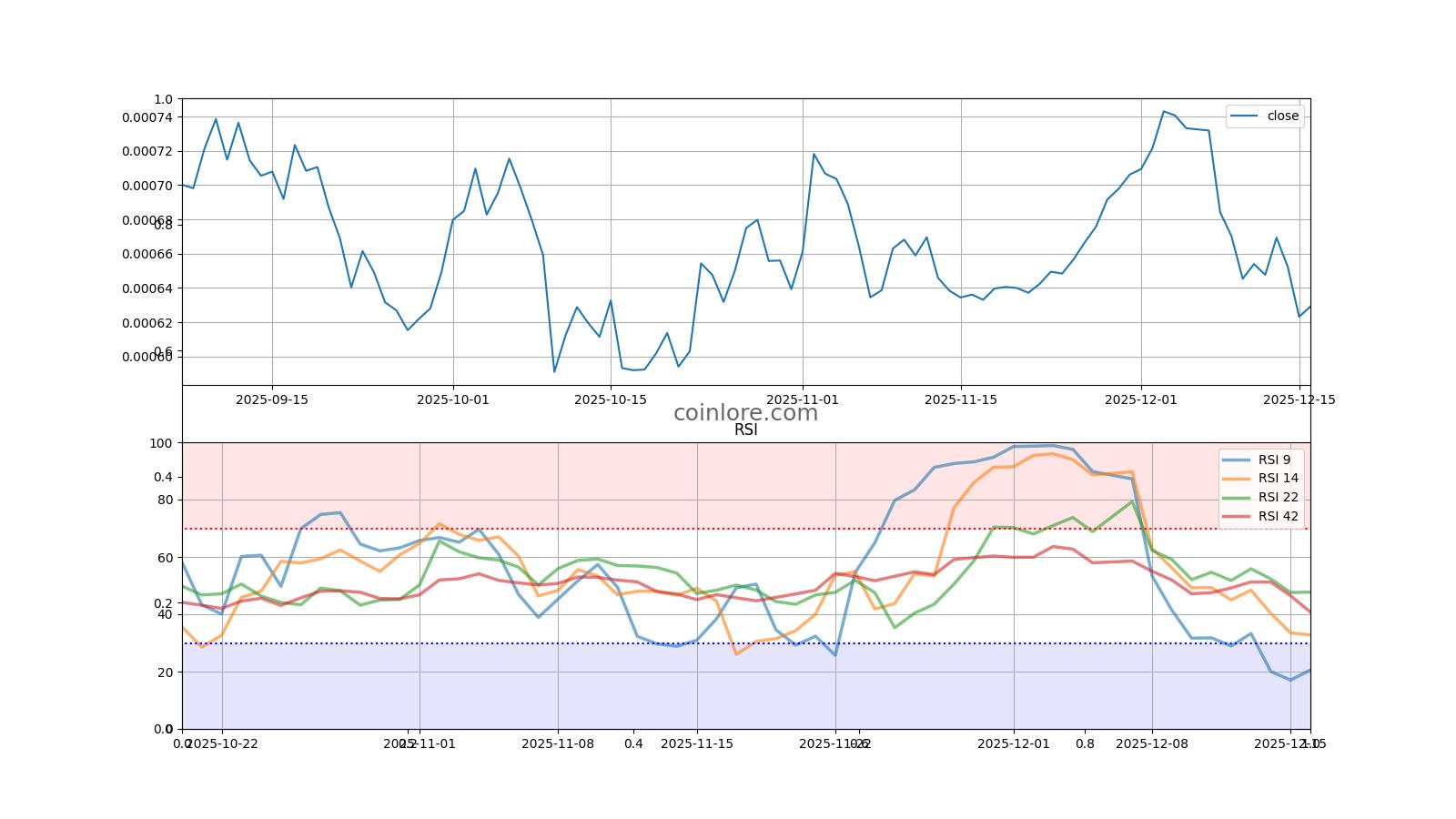 Nimiq RSI indicator