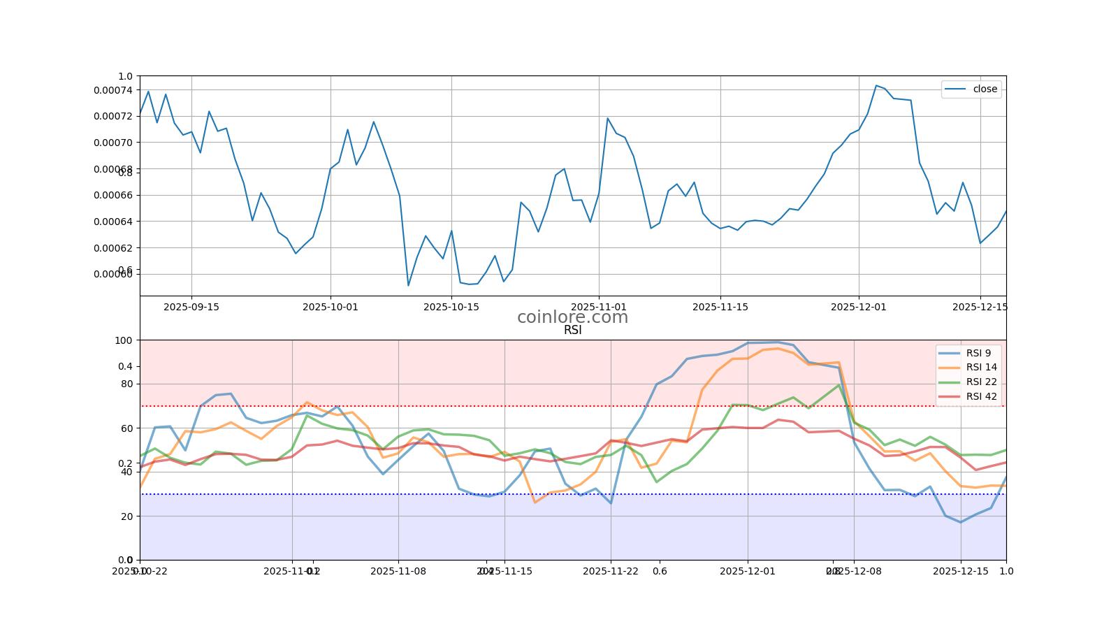 Nimiq RSI indicator
