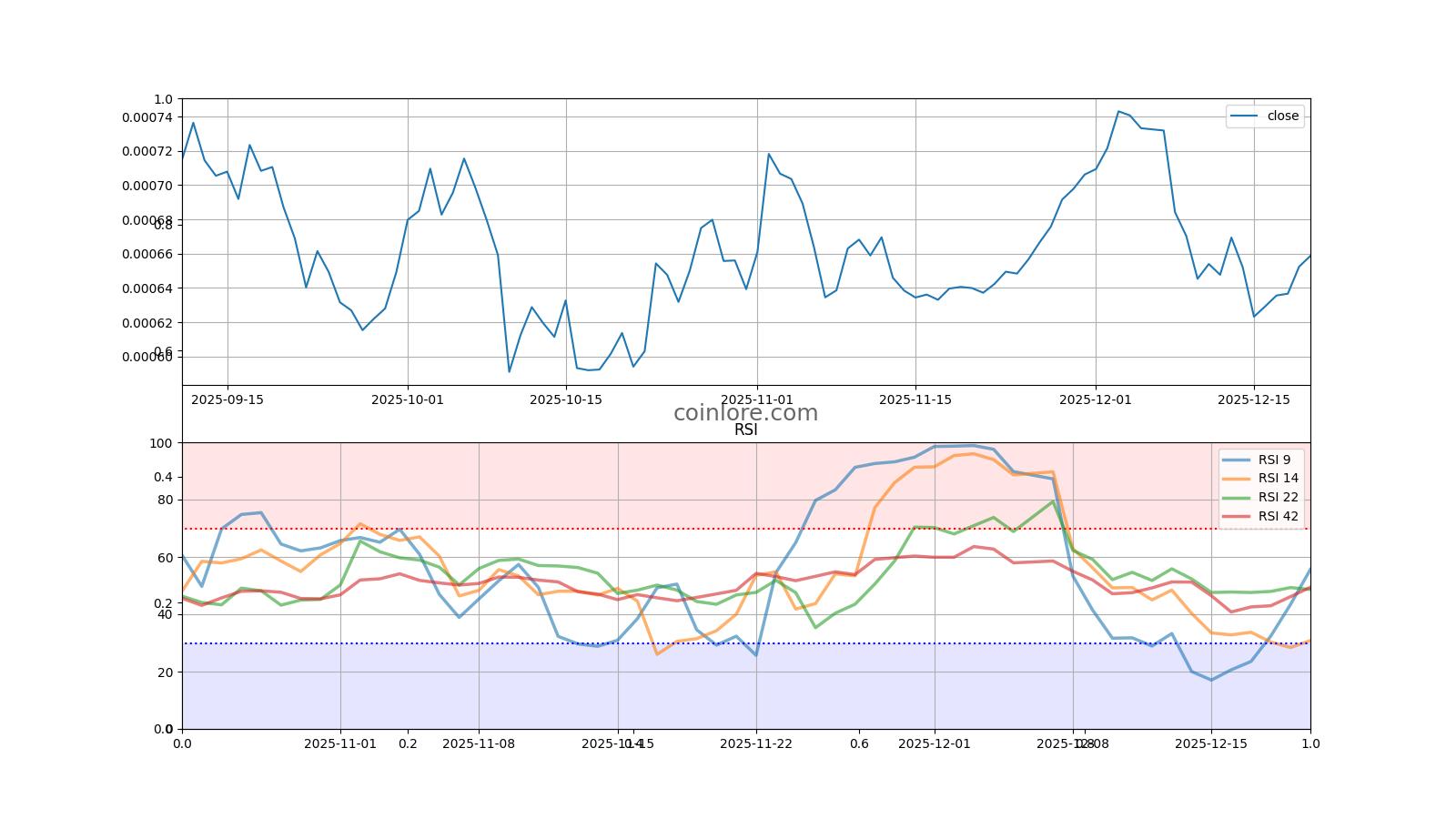 Nimiq RSI indicator