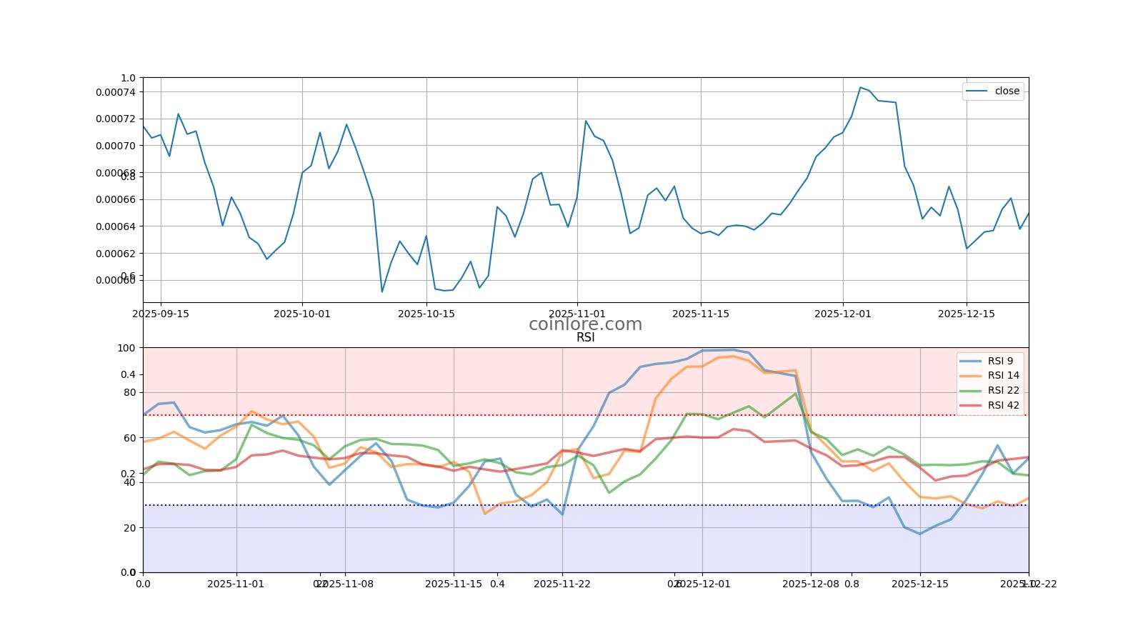 Nimiq RSI indicator