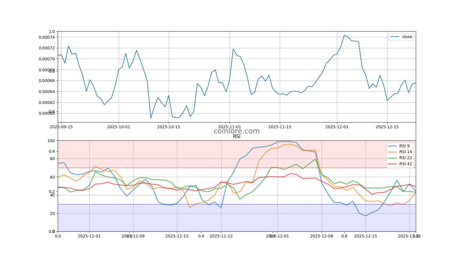 Nimiq RSI indicator
