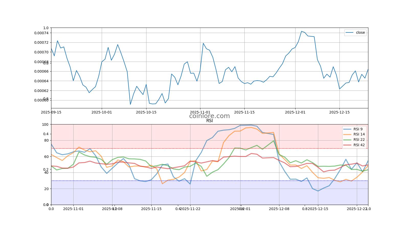Nimiq RSI indicator