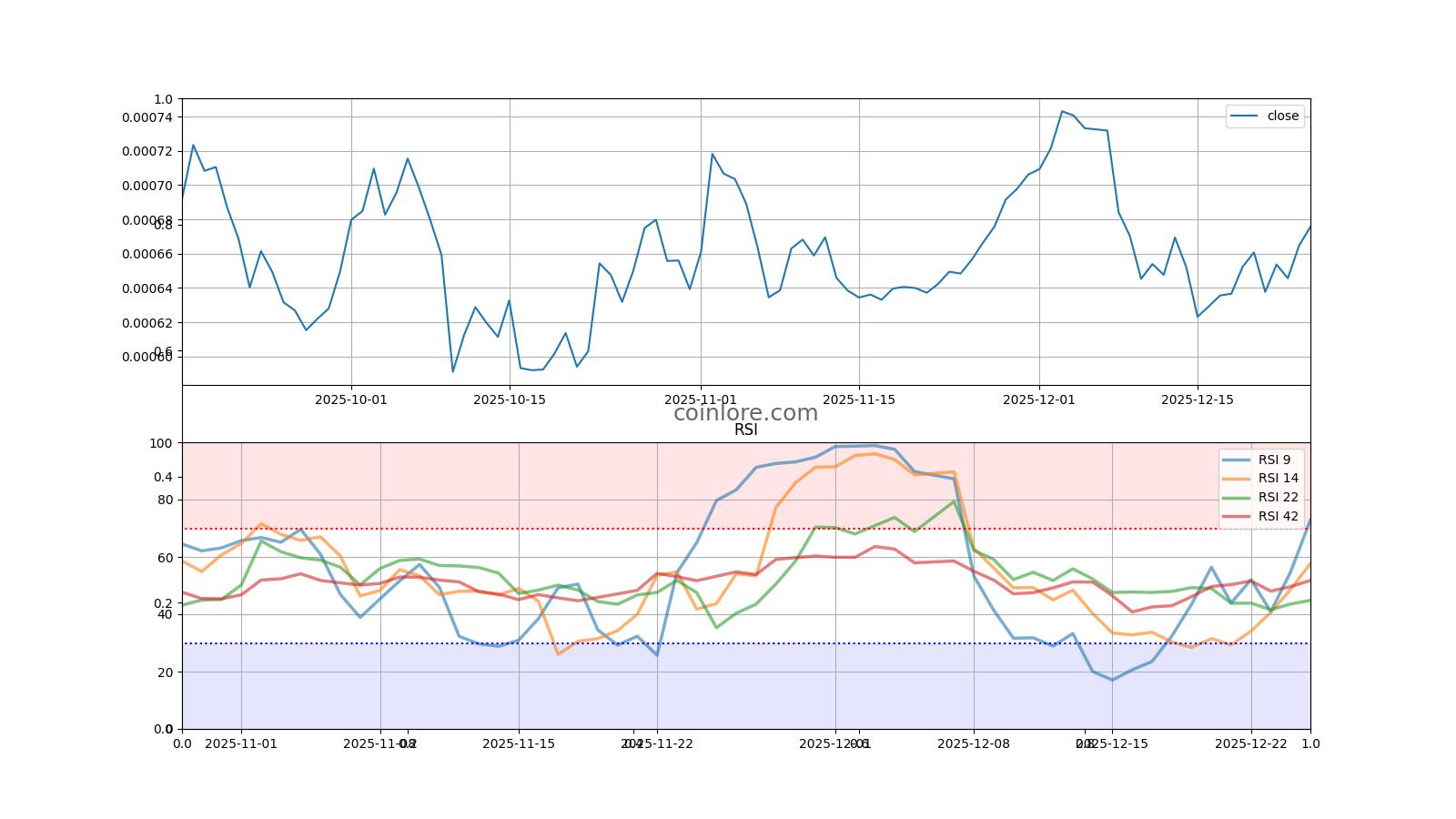 Nimiq RSI indicator