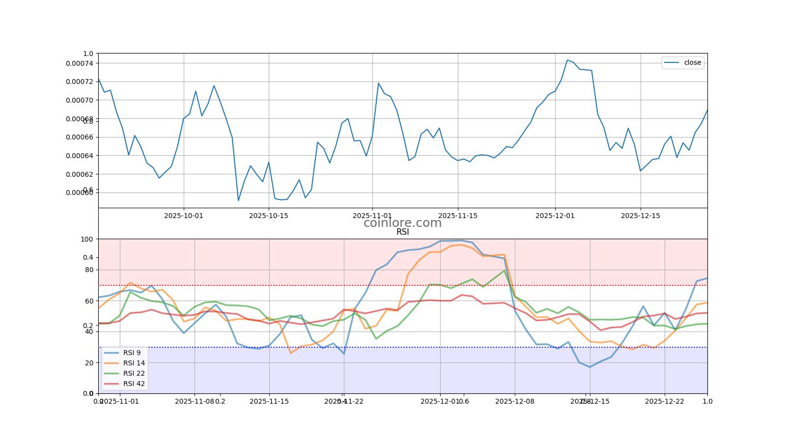 Nimiq RSI indicator