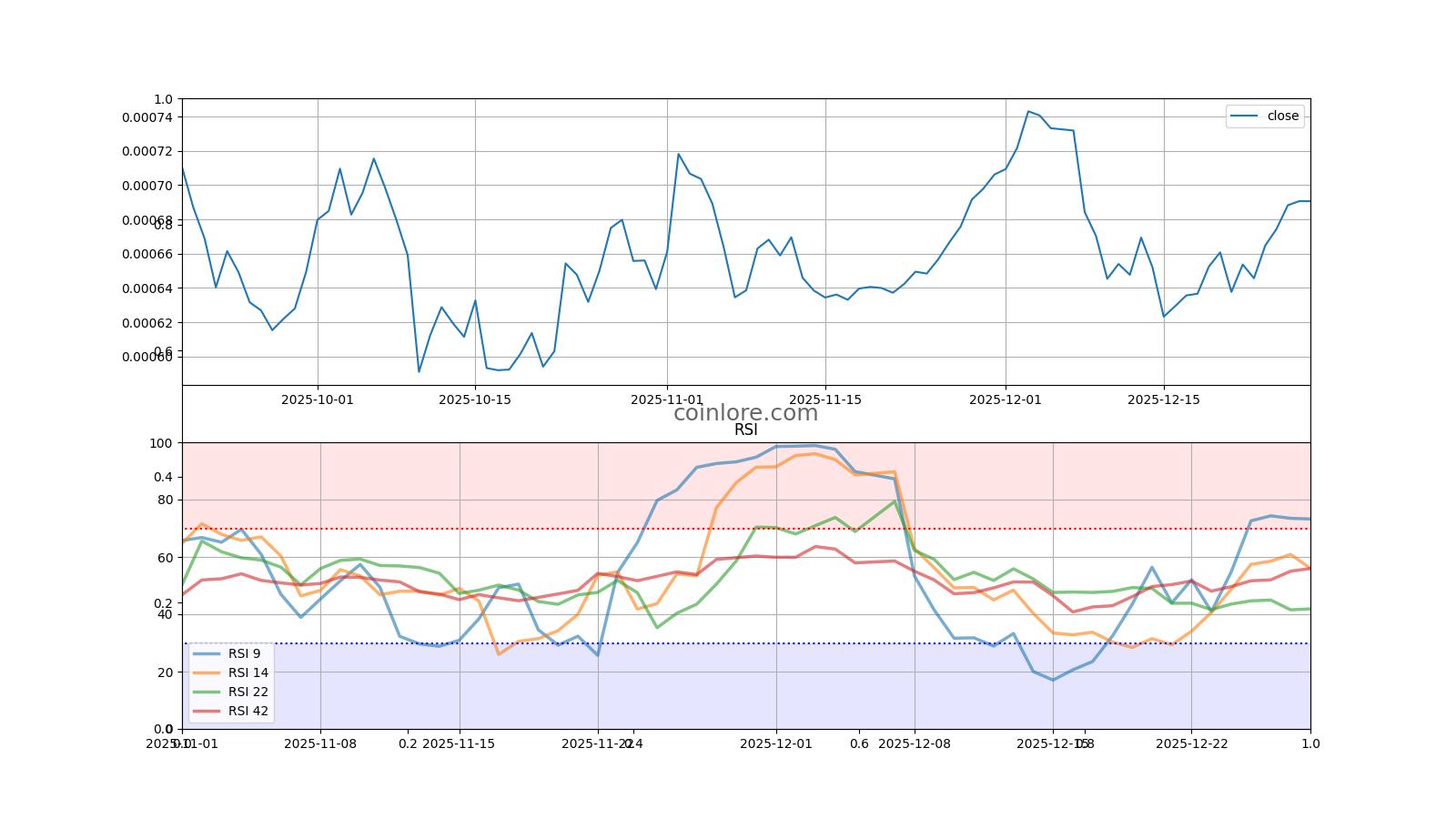 Nimiq RSI indicator