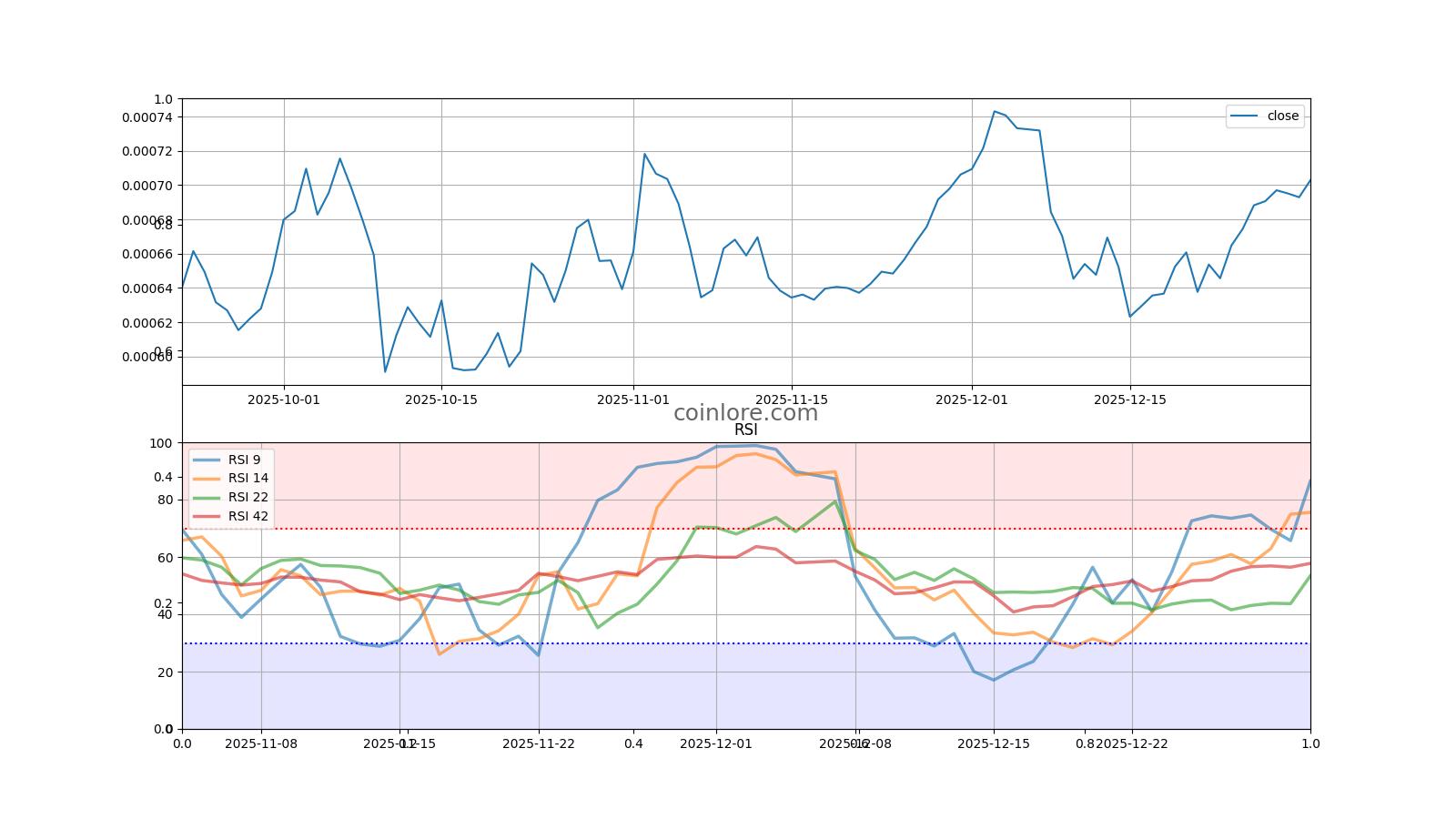 Nimiq RSI indicator