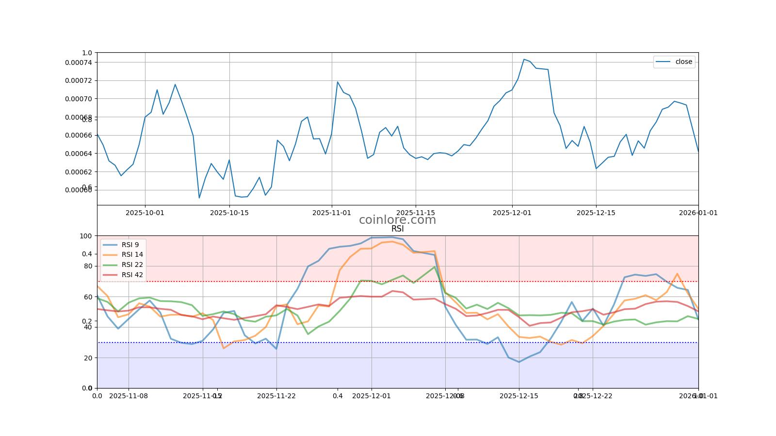 Nimiq RSI indicator