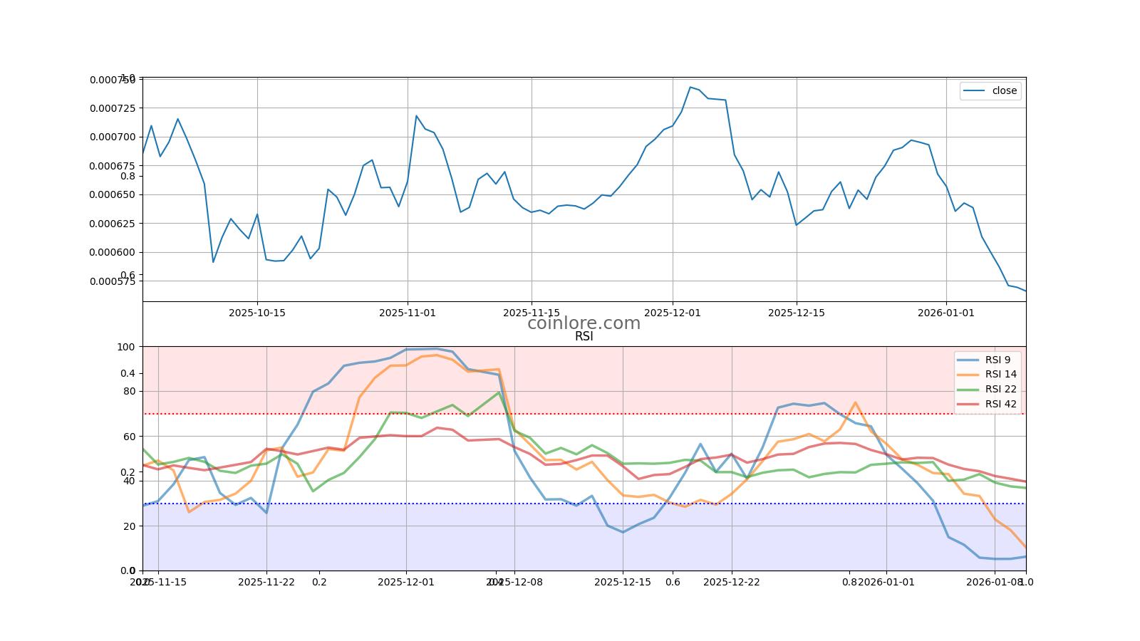 Nimiq RSI indicator