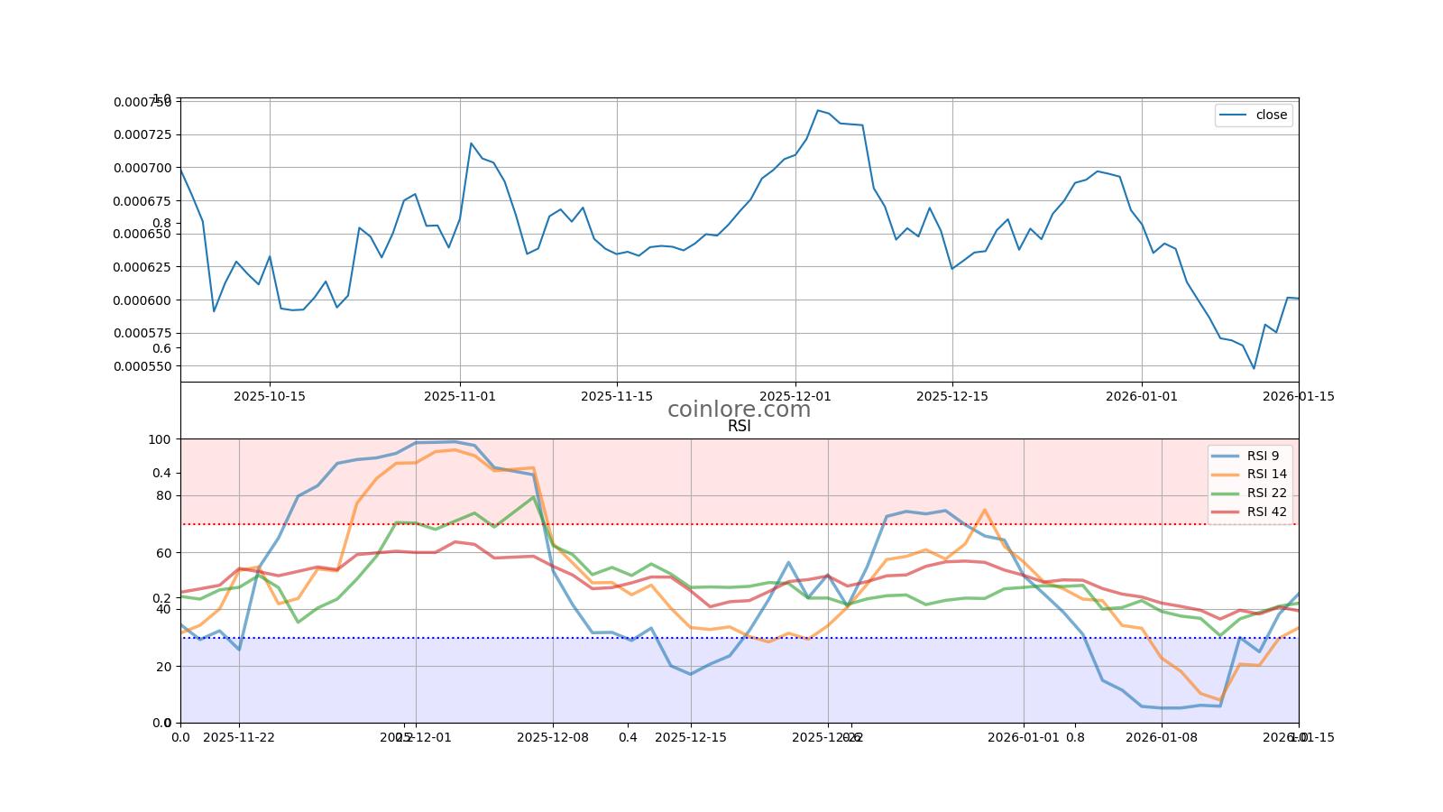 Nimiq RSI indicator