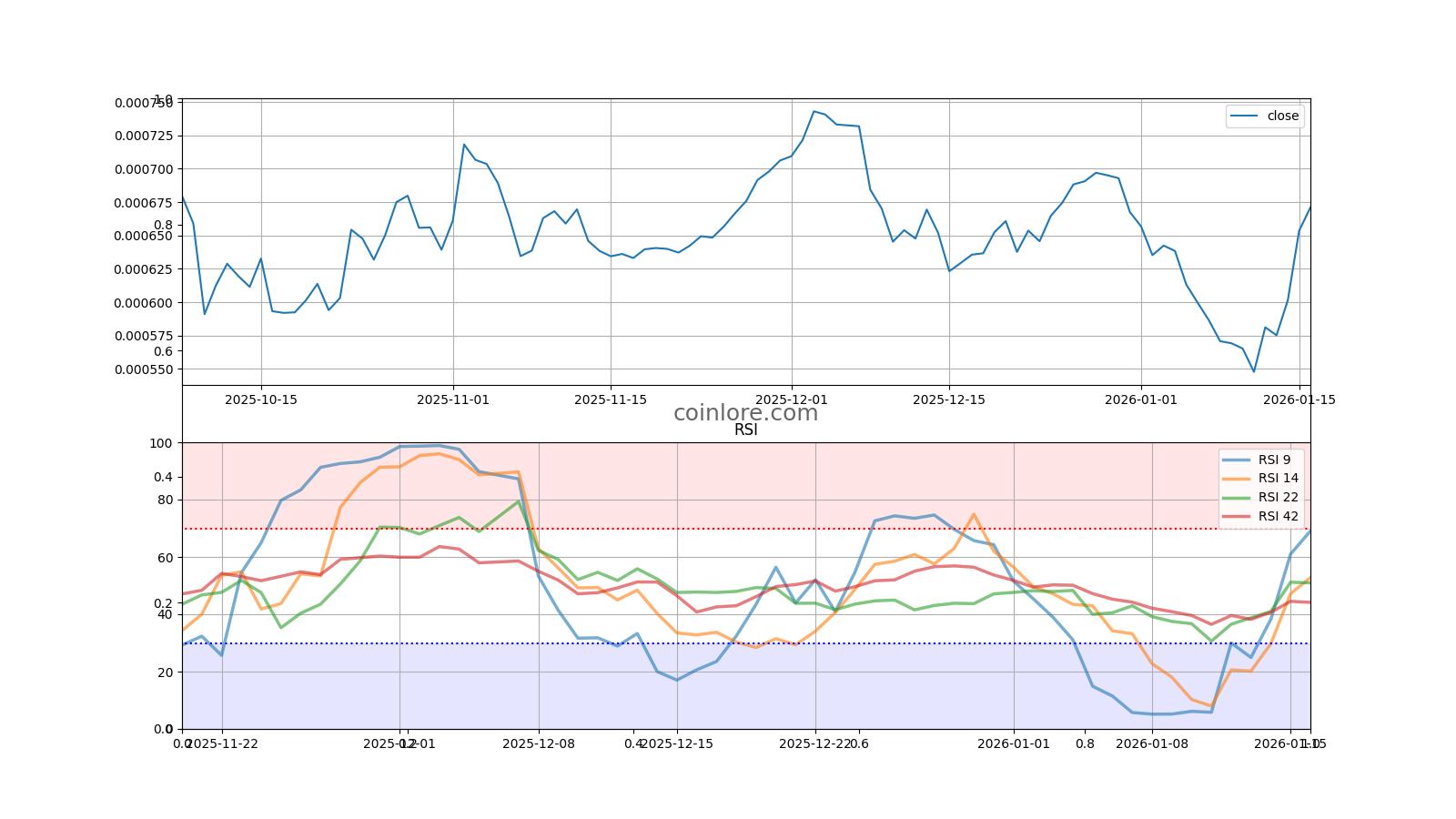 Nimiq RSI indicator