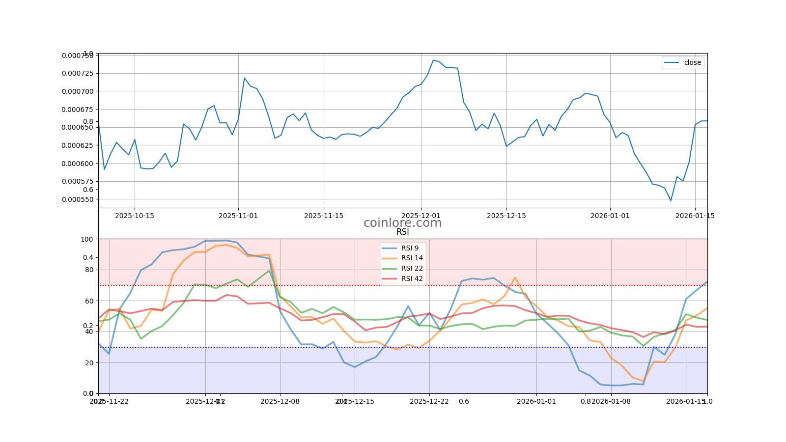 Nimiq RSI indicator