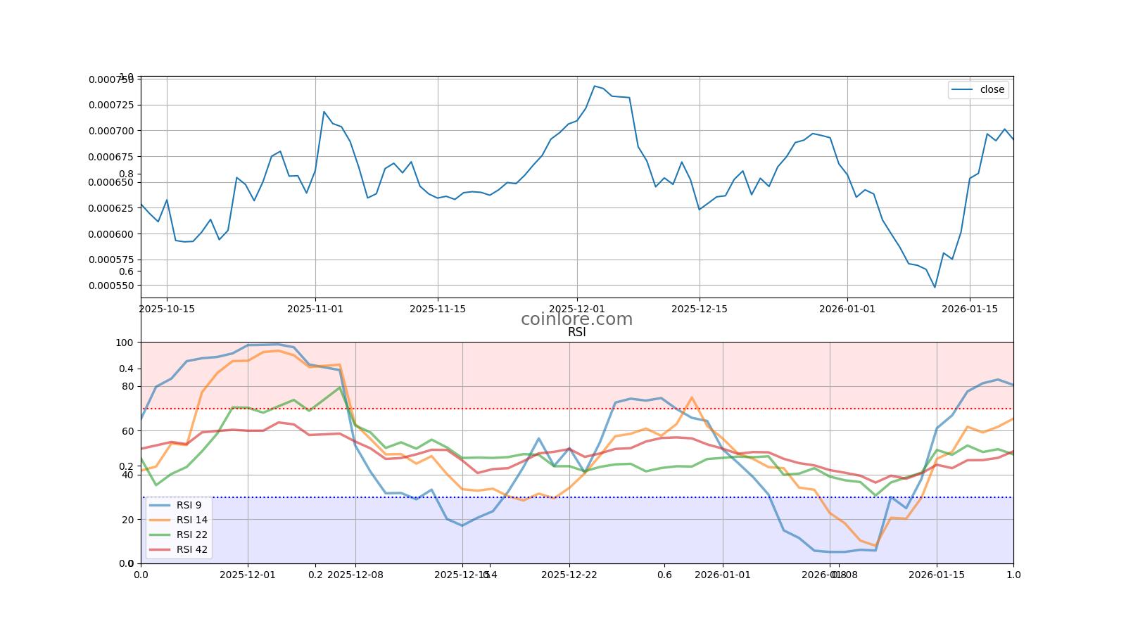 Nimiq RSI indicator