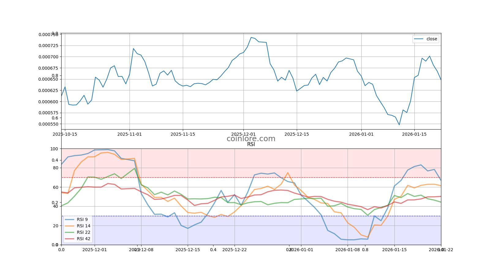 Nimiq RSI indicator