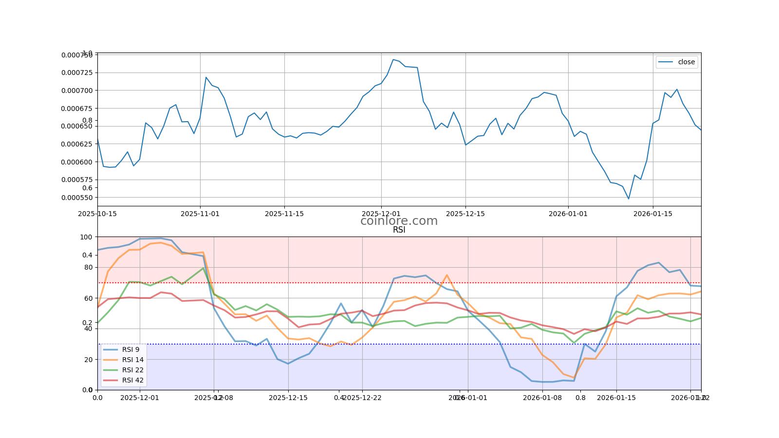 Nimiq RSI indicator