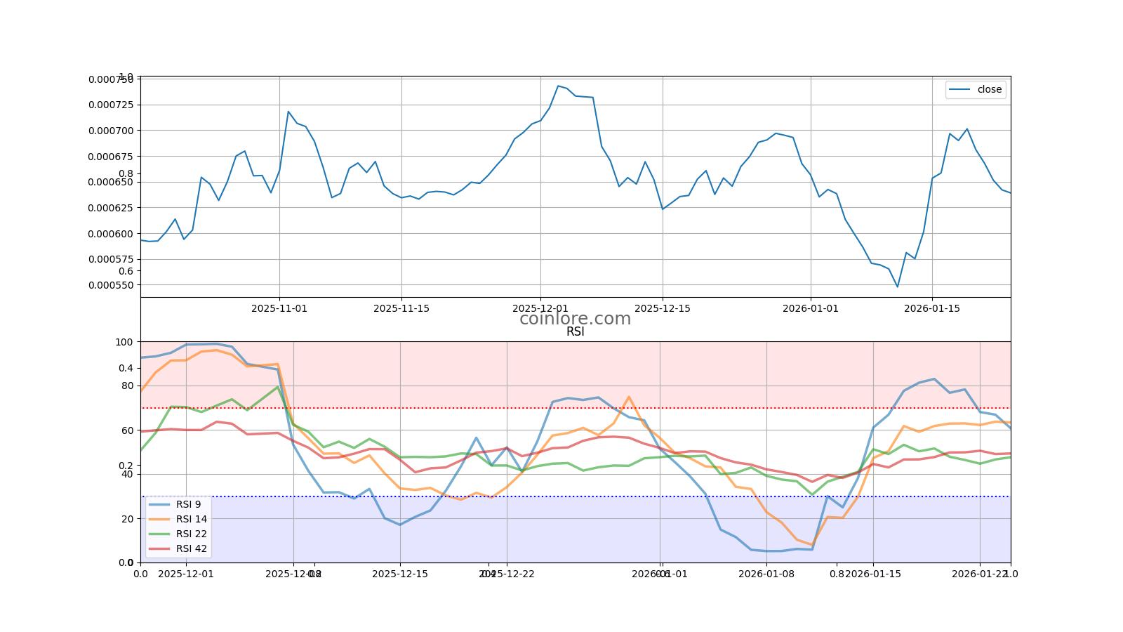 Nimiq RSI indicator