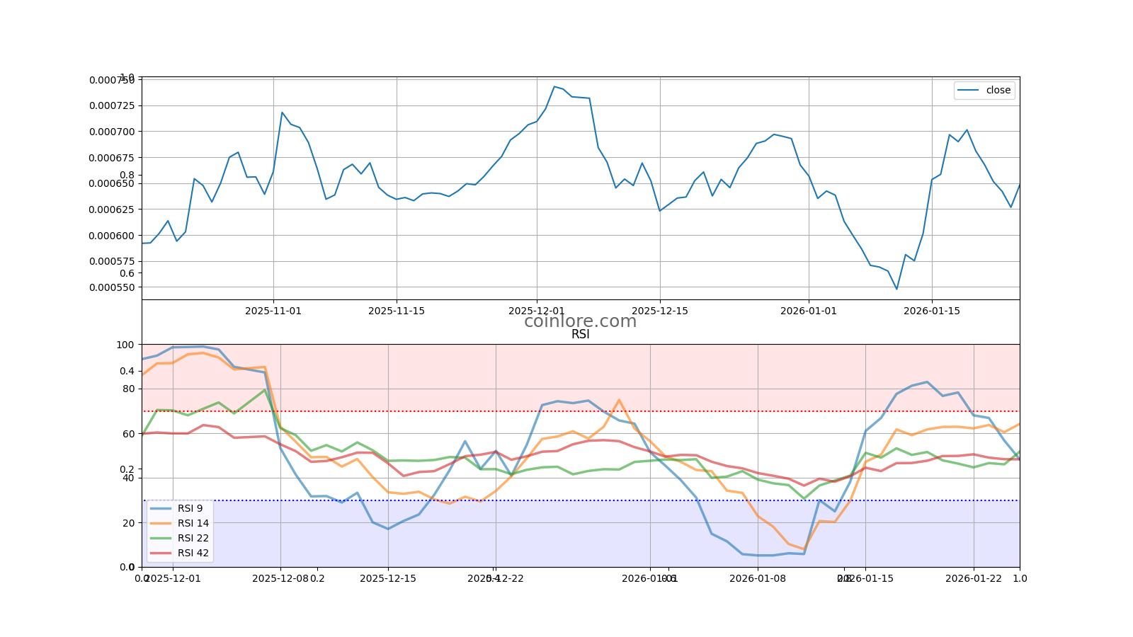 Nimiq RSI indicator